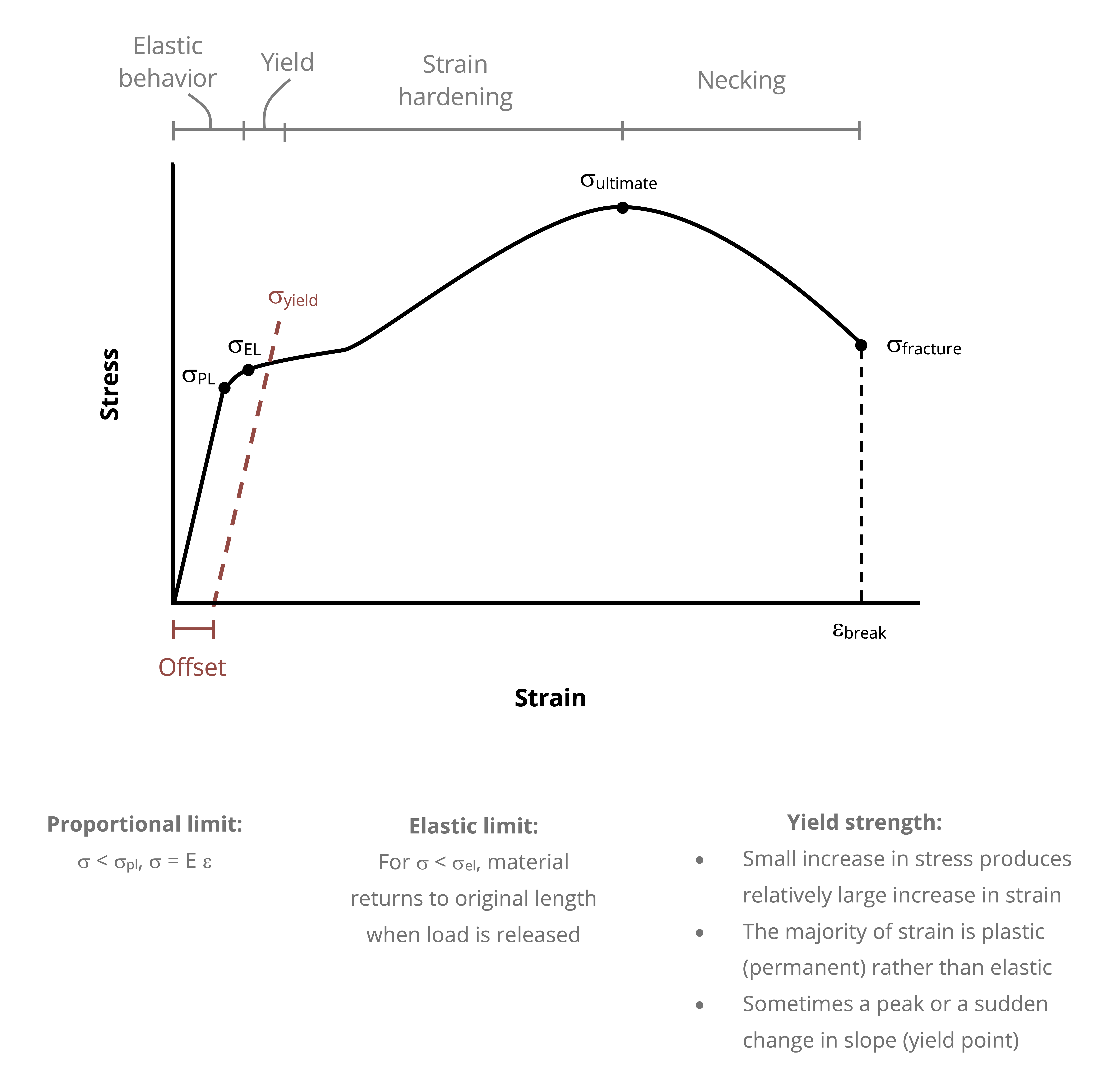 4 Mechanical Properties of Materials – Strength of Materials