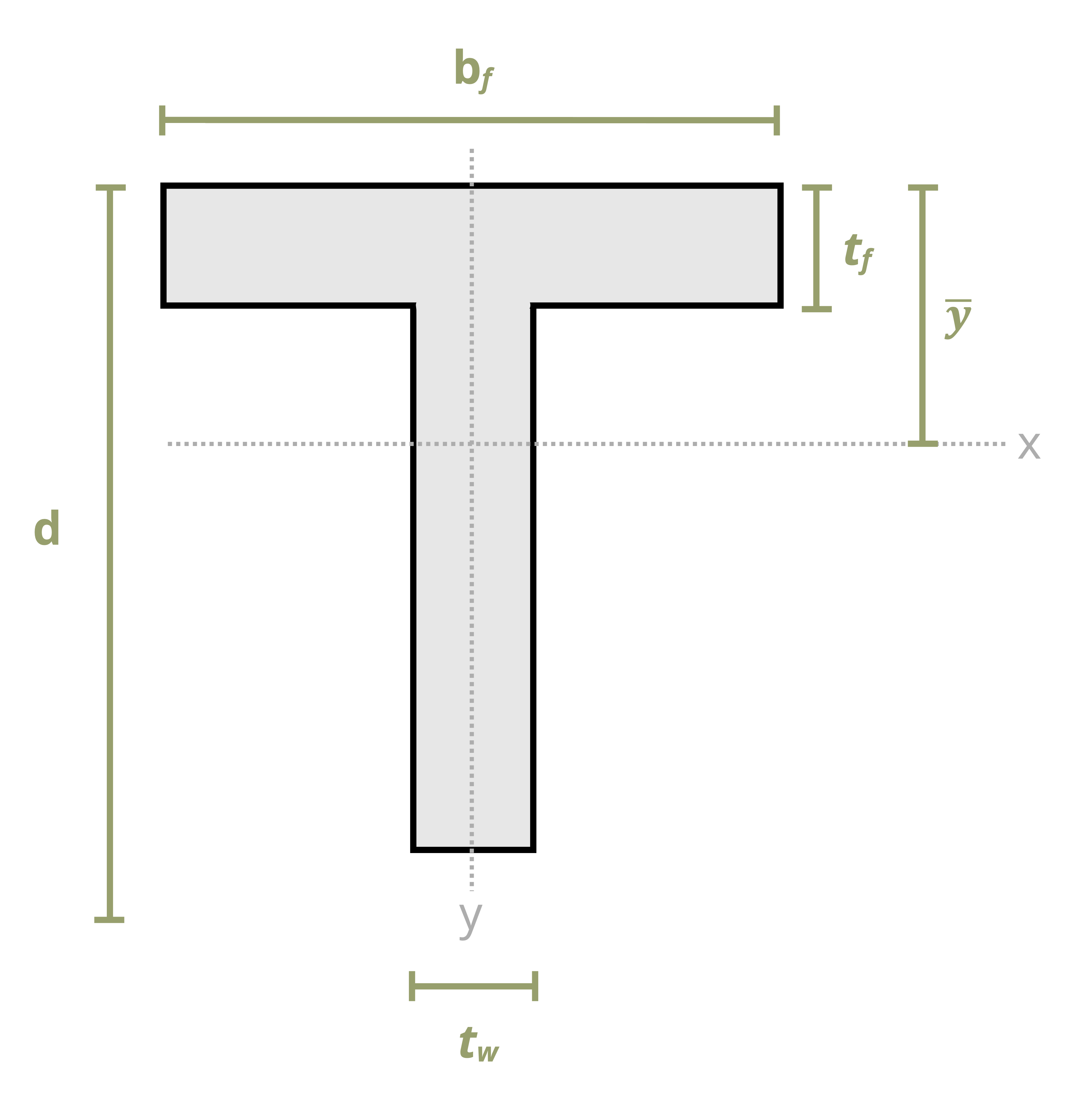 Appendix A — Geometric Properties of Standard Beams – Strength of Materials