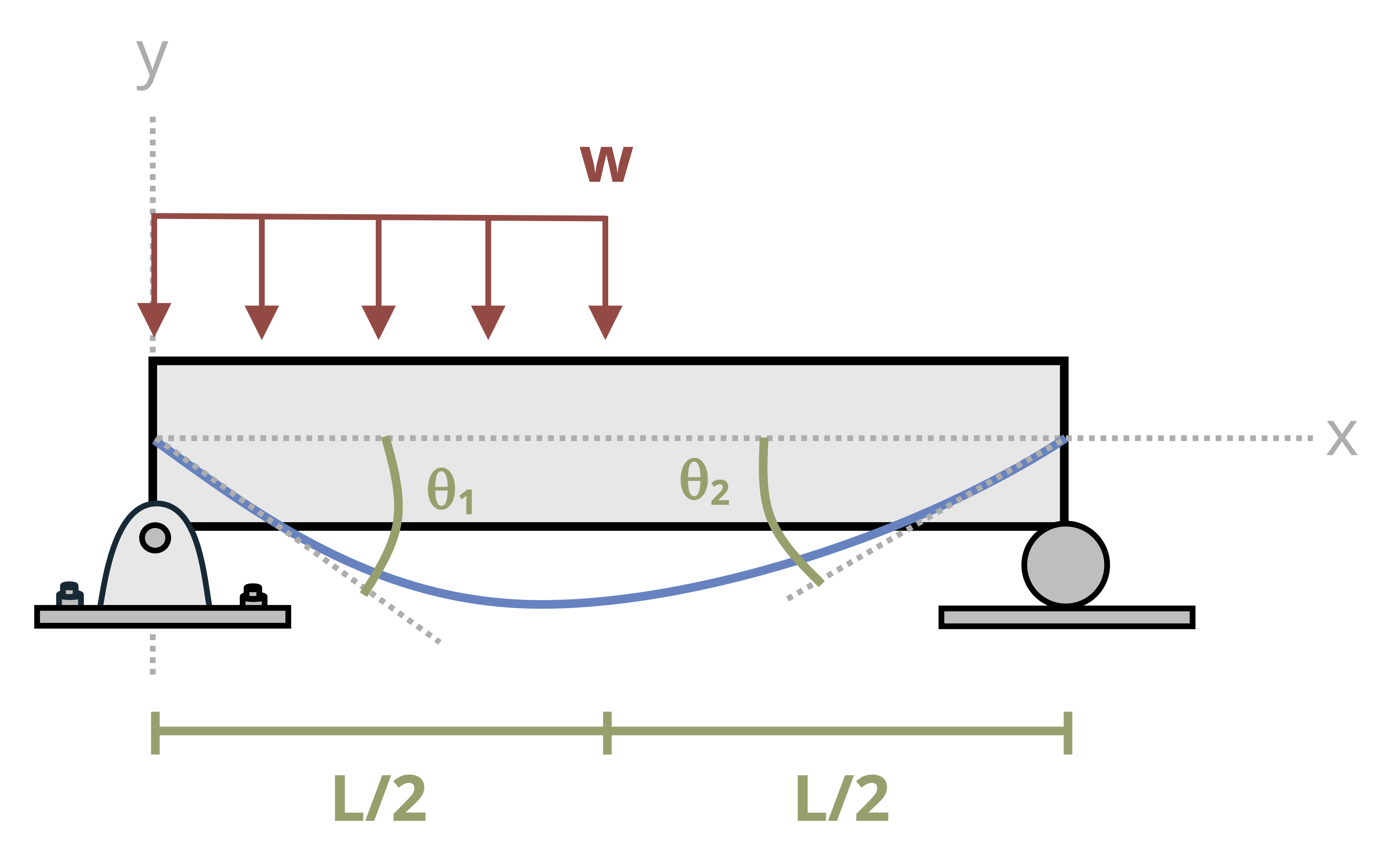 Appendix B — Slope and Deflection Tables – Strength of Materials