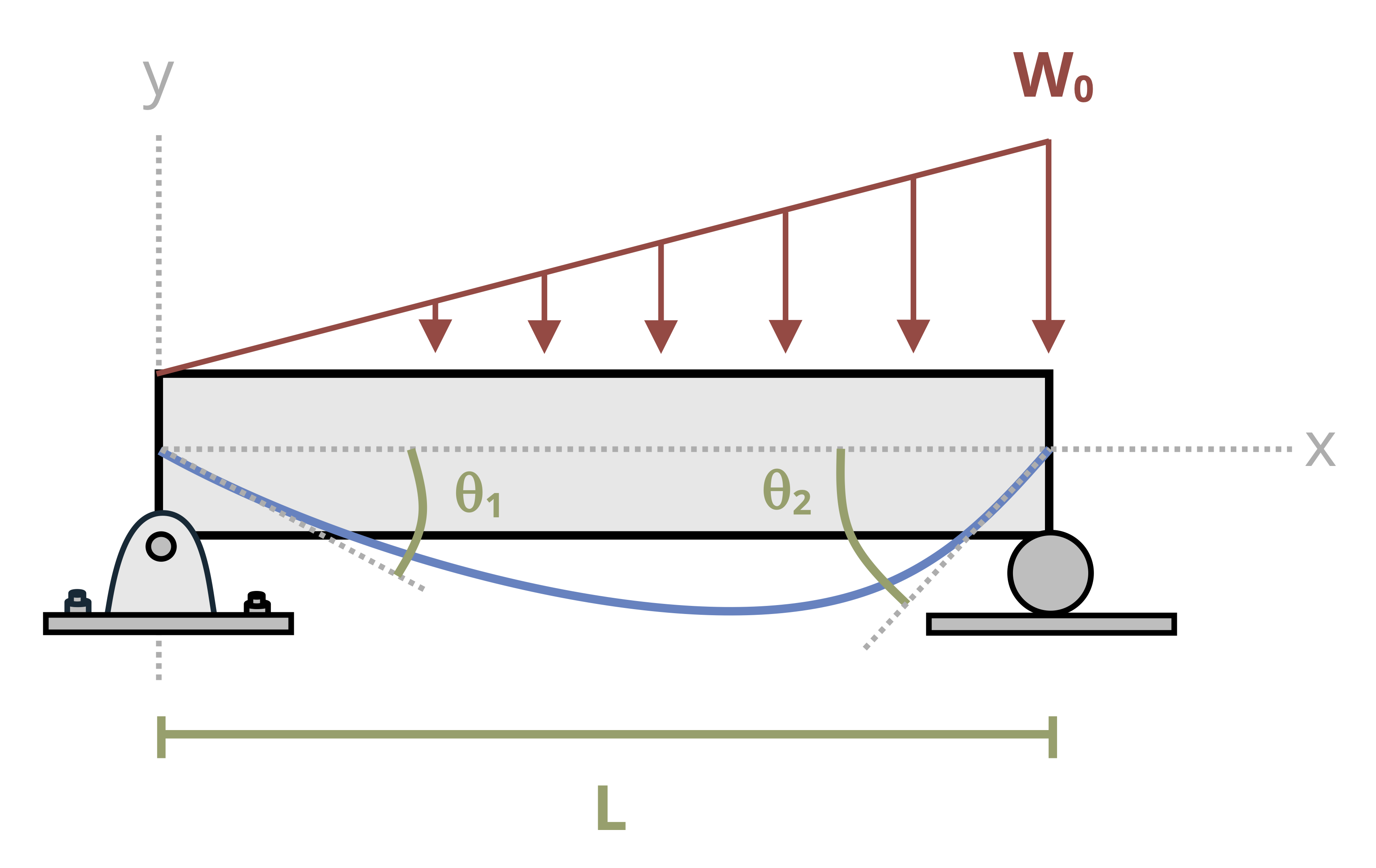 Appendix B — Slope and Deflection Tables – Strength of Materials