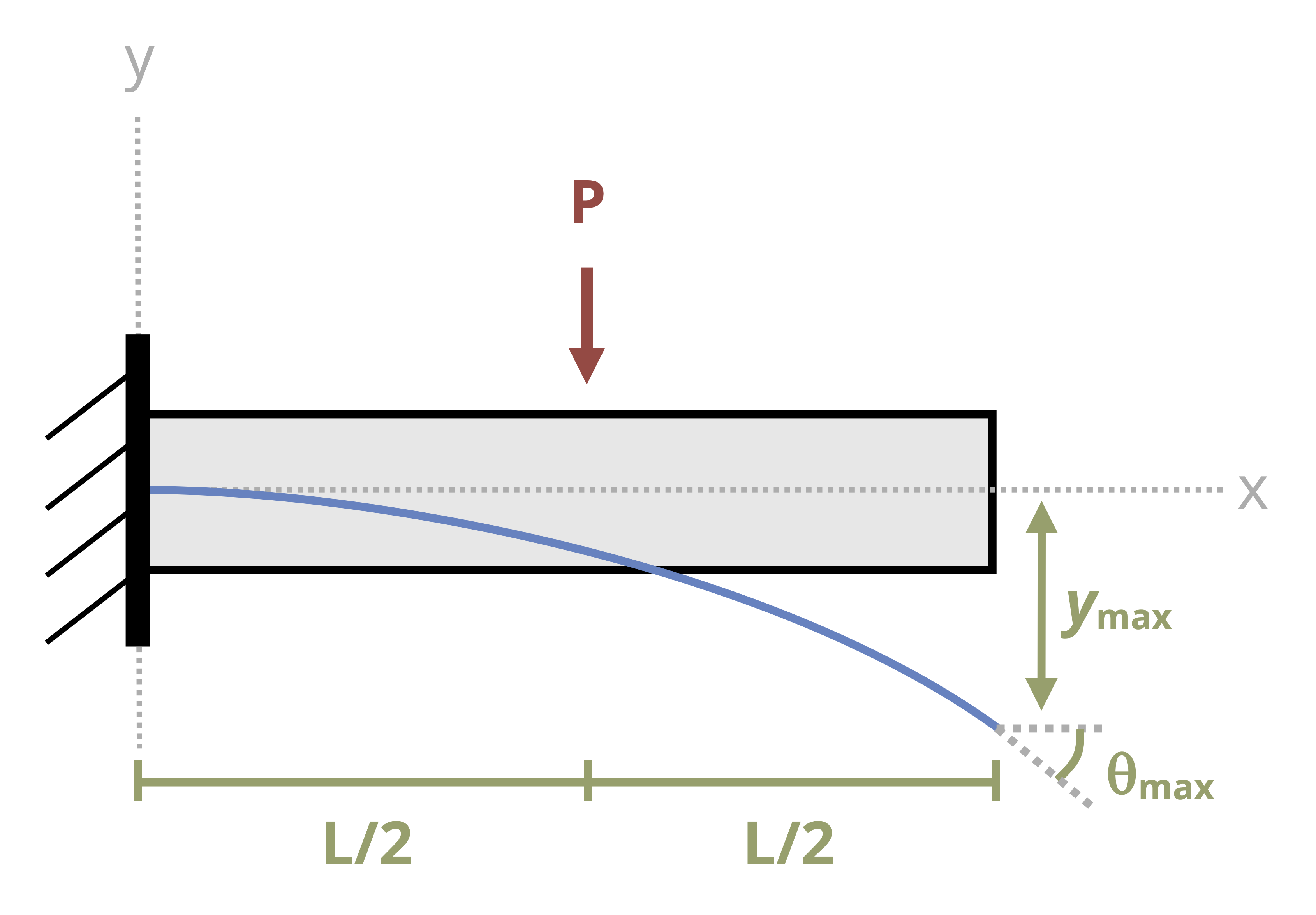 Appendix B — Slope and Deflection Tables – Strength of Materials