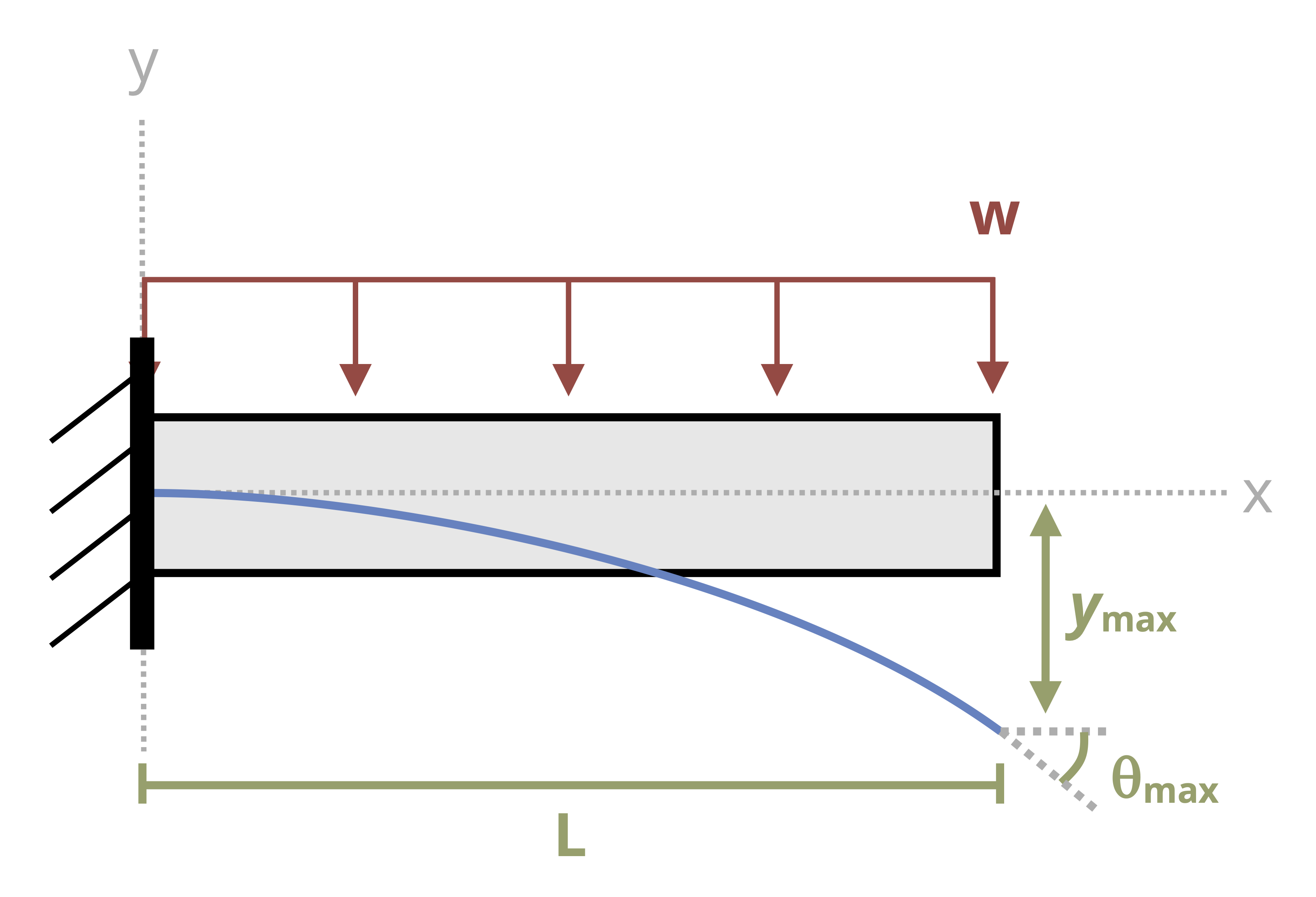 Appendix B — Slope and Deflection Tables – Strength of Materials