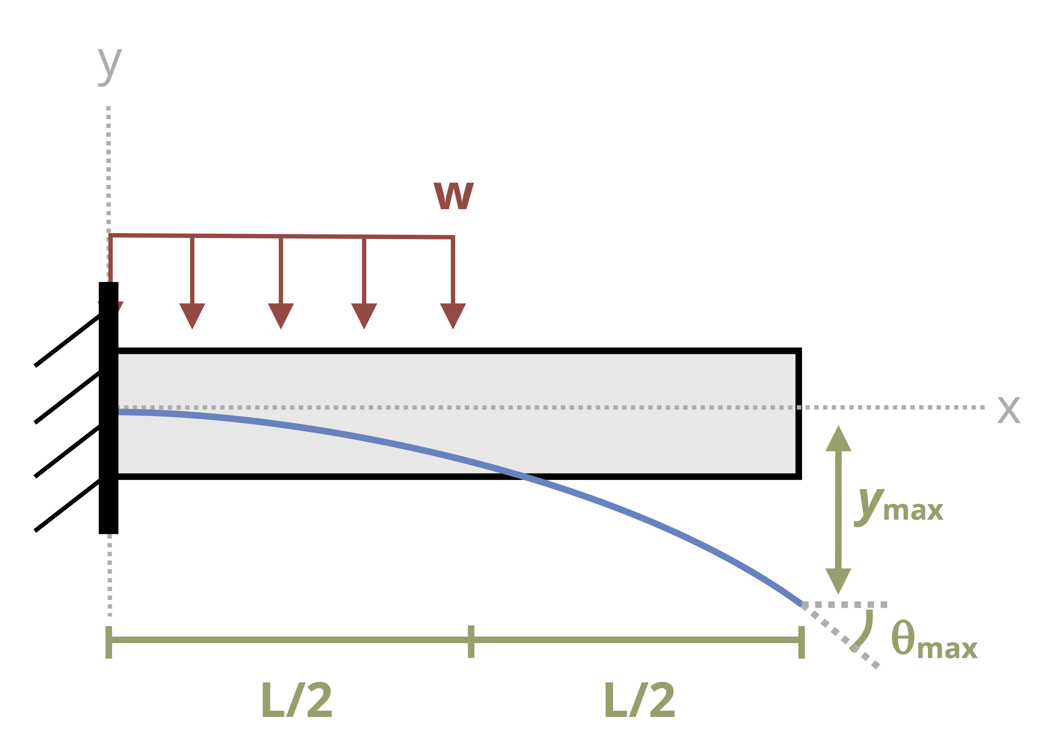 Appendix B — Slope and Deflection Tables – Strength of Materials