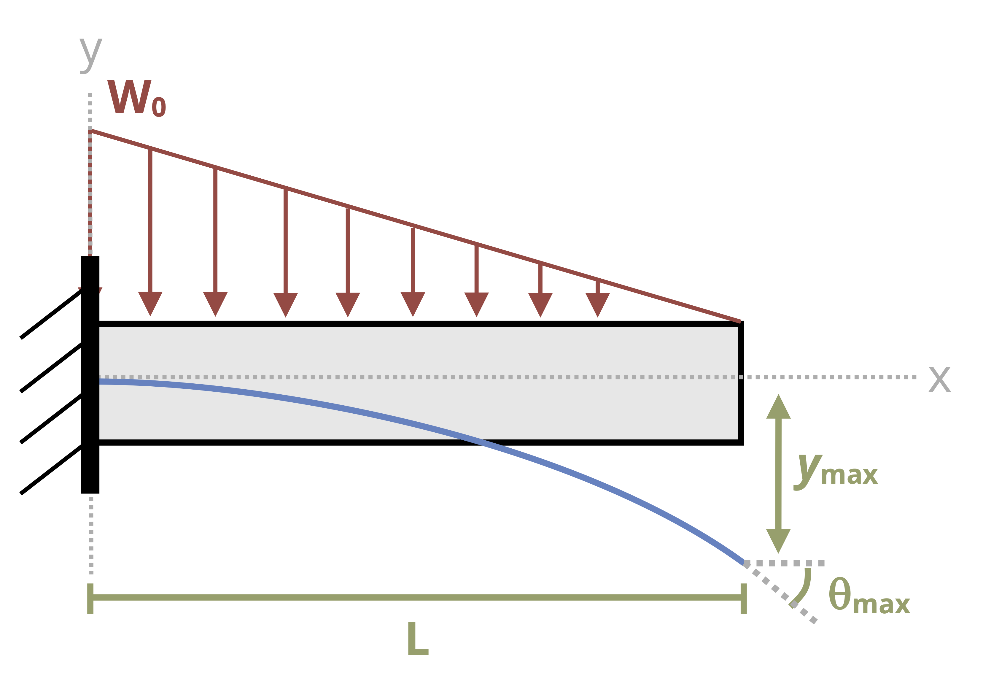 Appendix B — Slope and Deflection Tables – Strength of Materials
