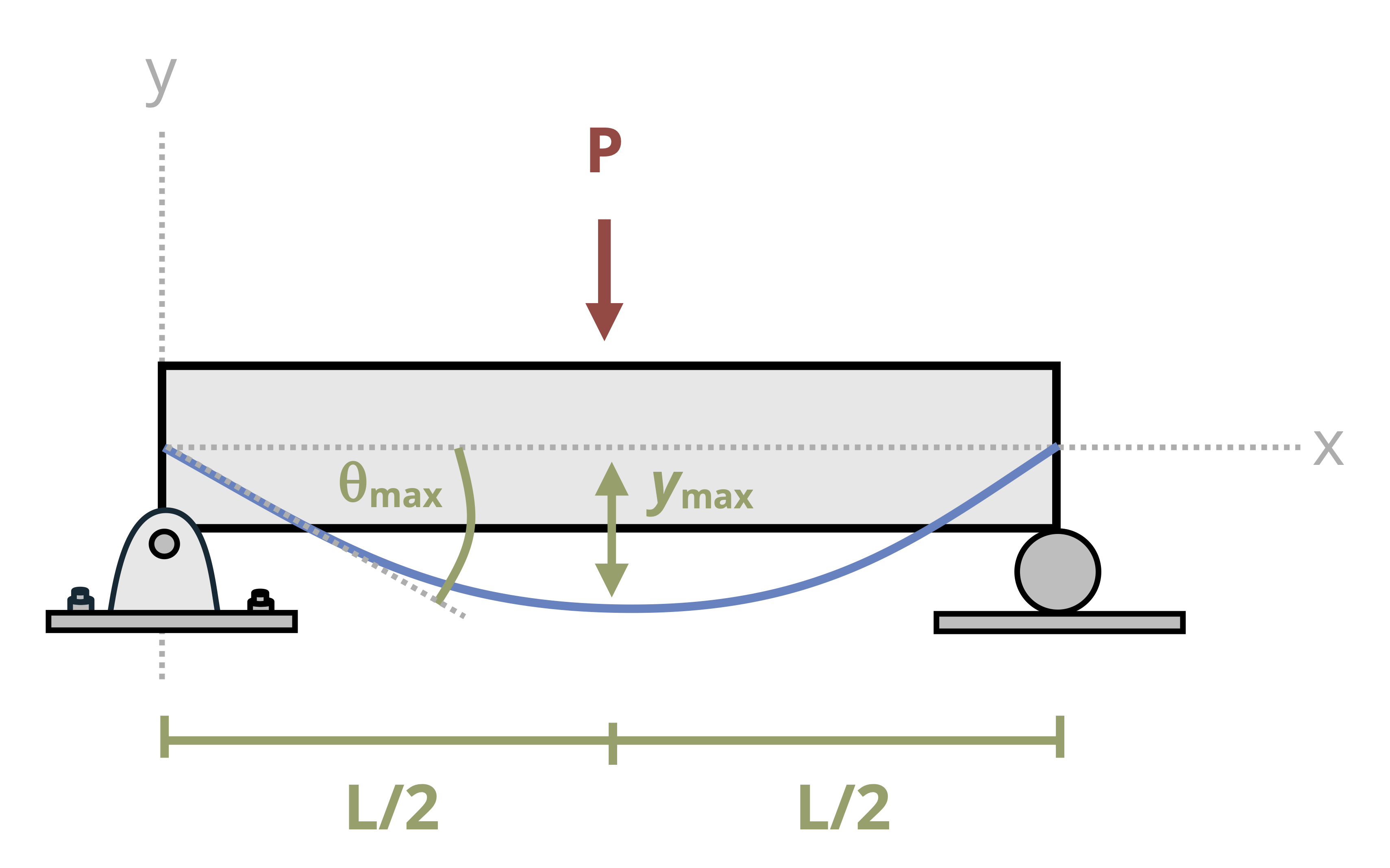 Appendix B — Slope and Deflection Tables – Strength of Materials