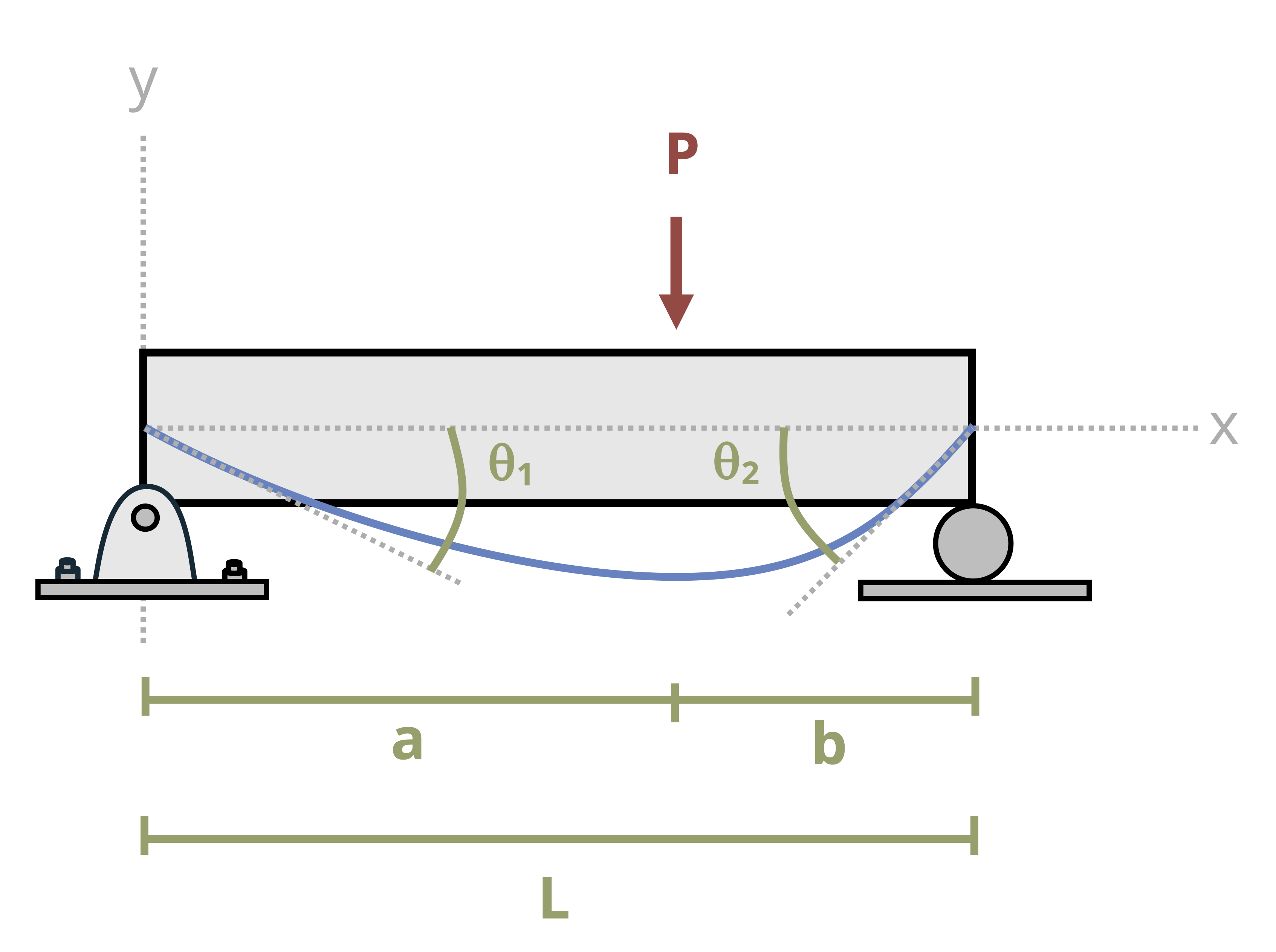 Appendix B — Slope and Deflection Tables – Strength of Materials