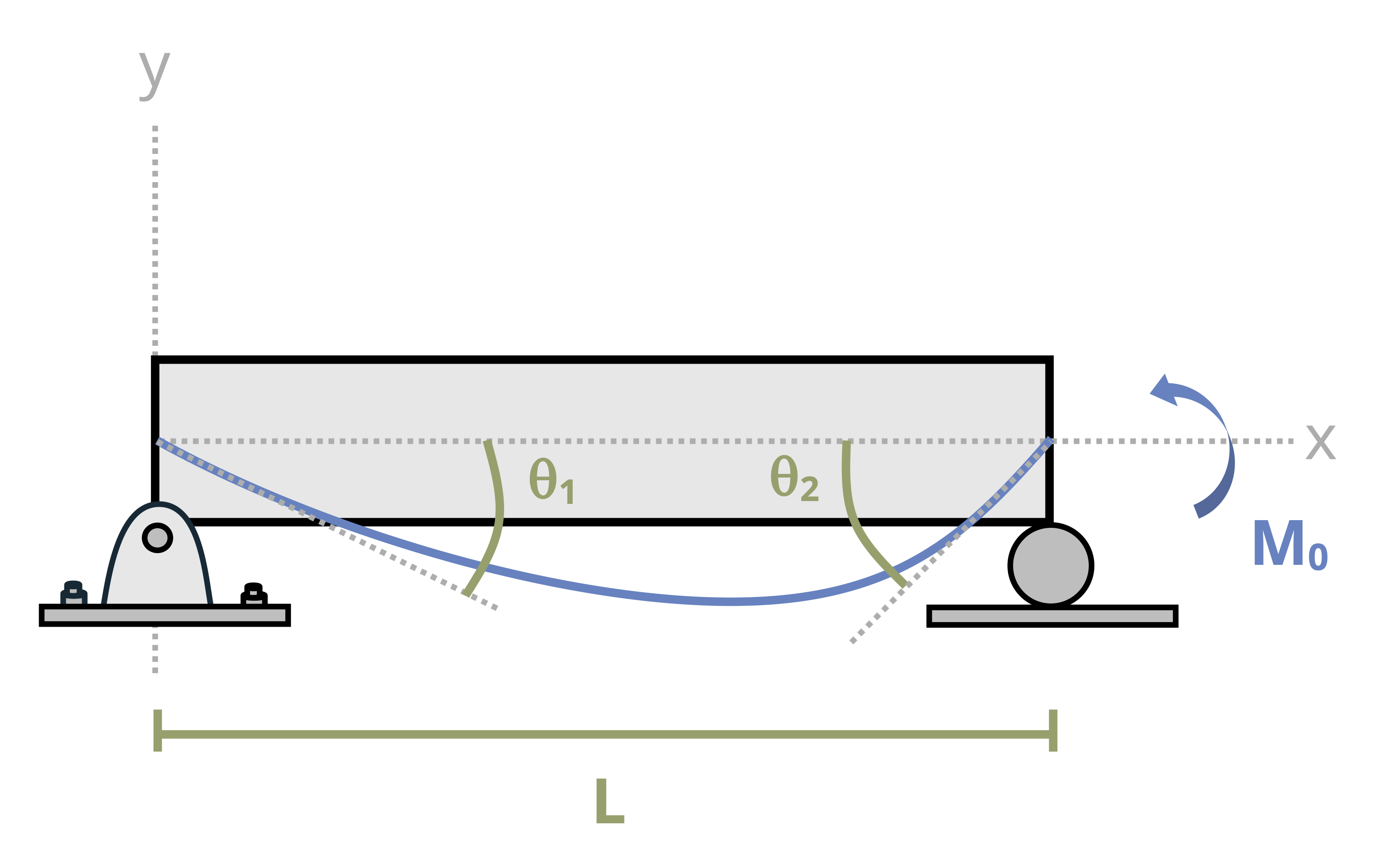 Appendix B — Slope and Deflection Tables – Strength of Materials