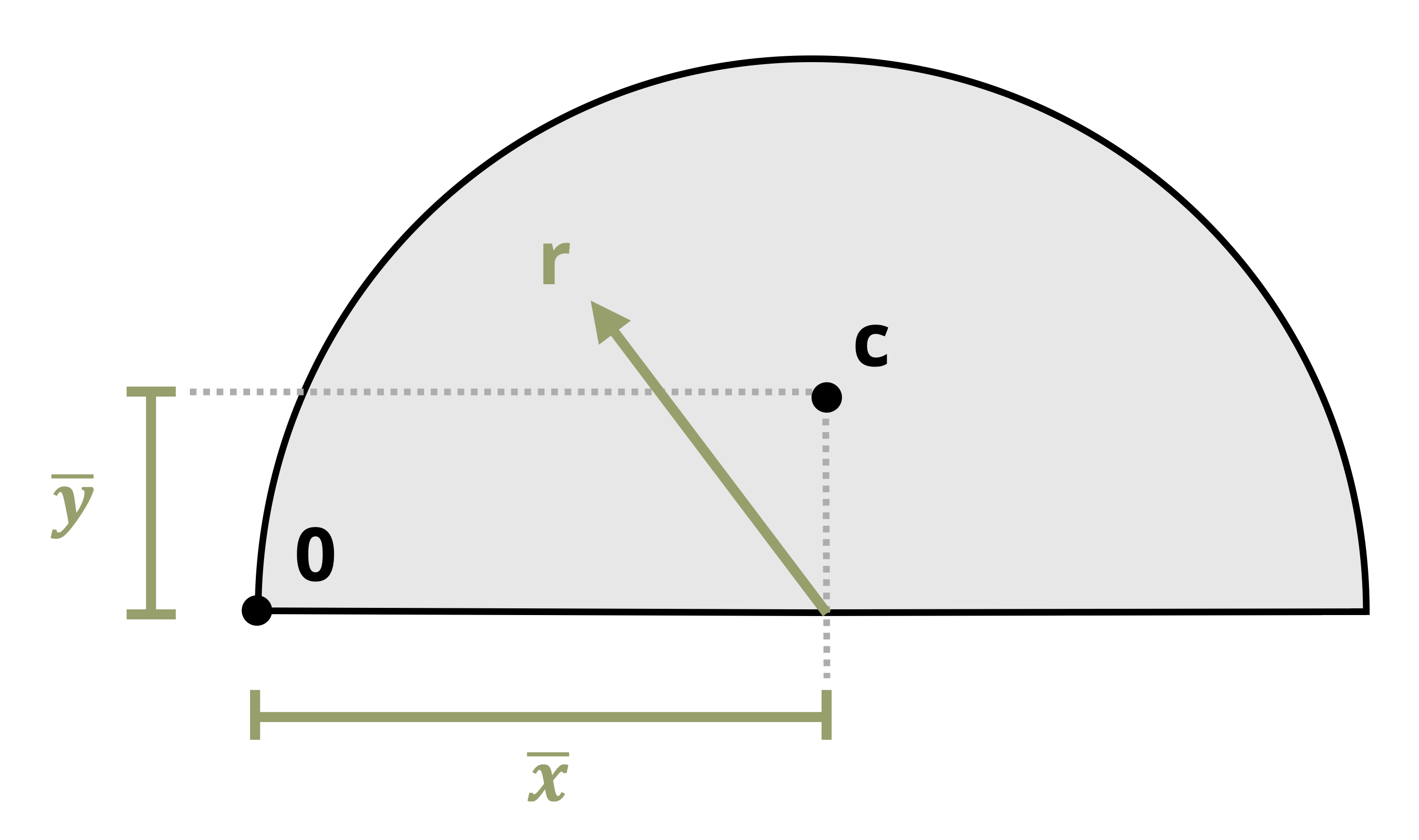 Appendix E — Centroids and Second Moment of Area for Common Shapes ...