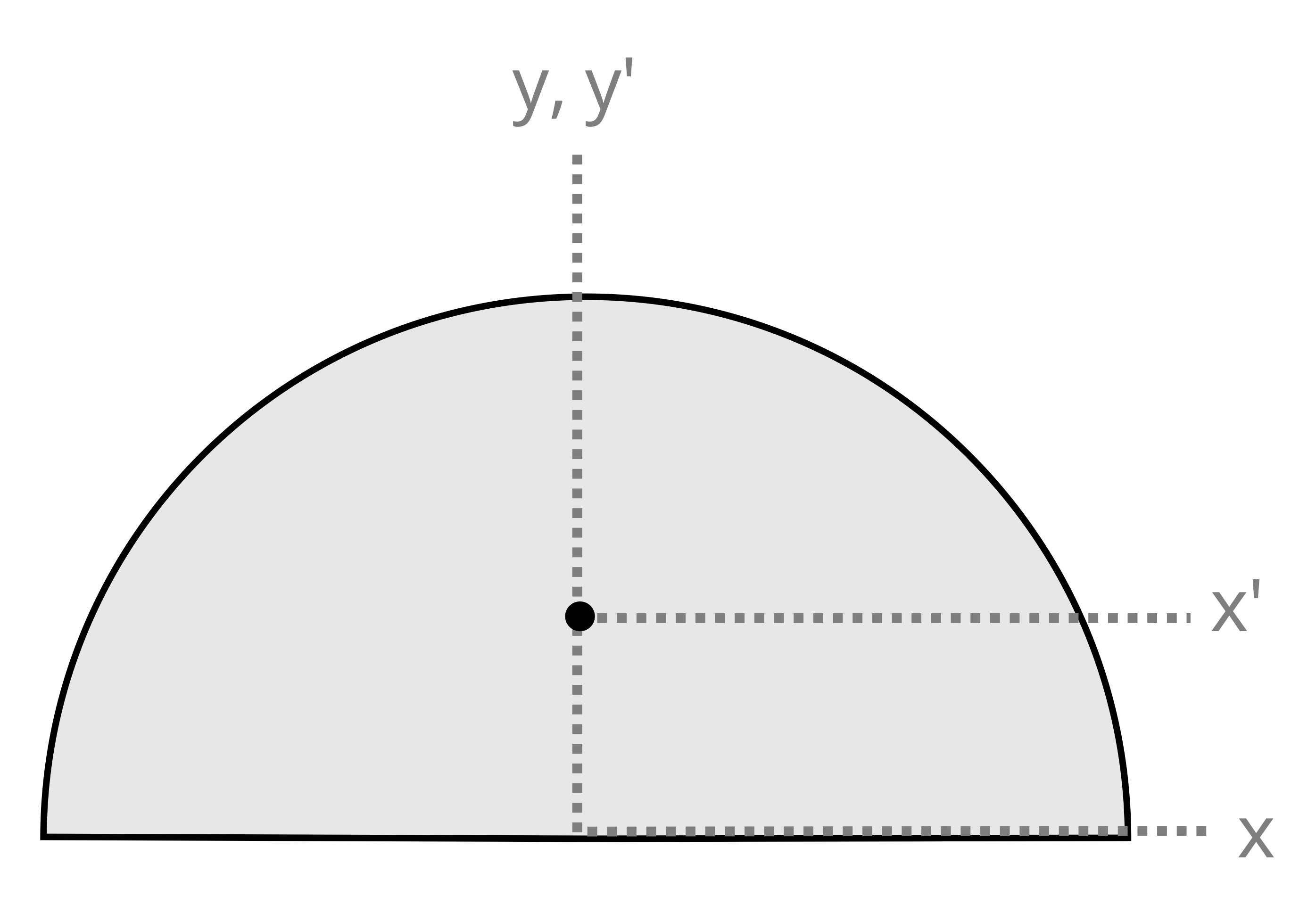 Appendix E — Centroids and Second Moment of Area for Common Shapes ...