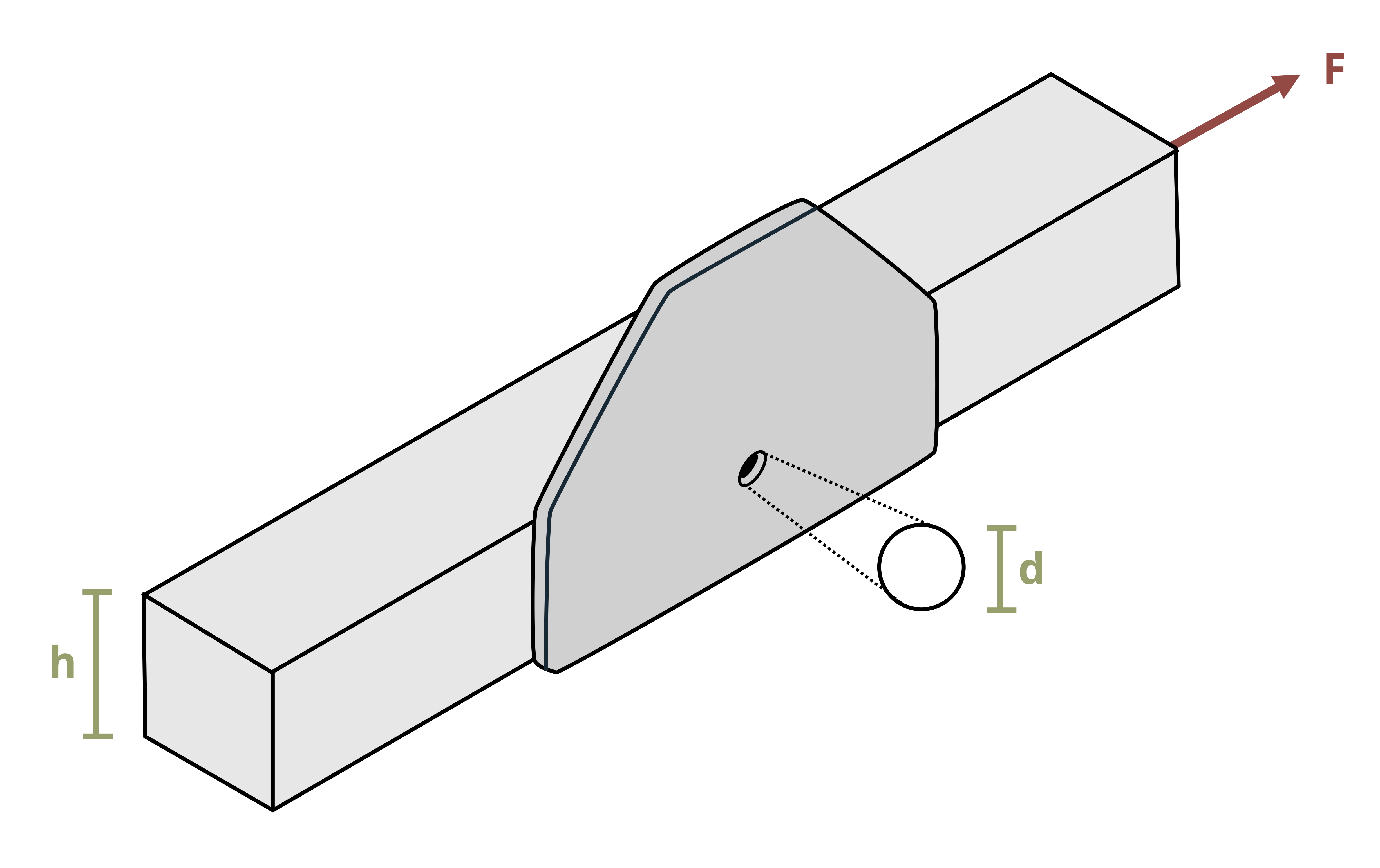 2 Stress – Strength of Materials