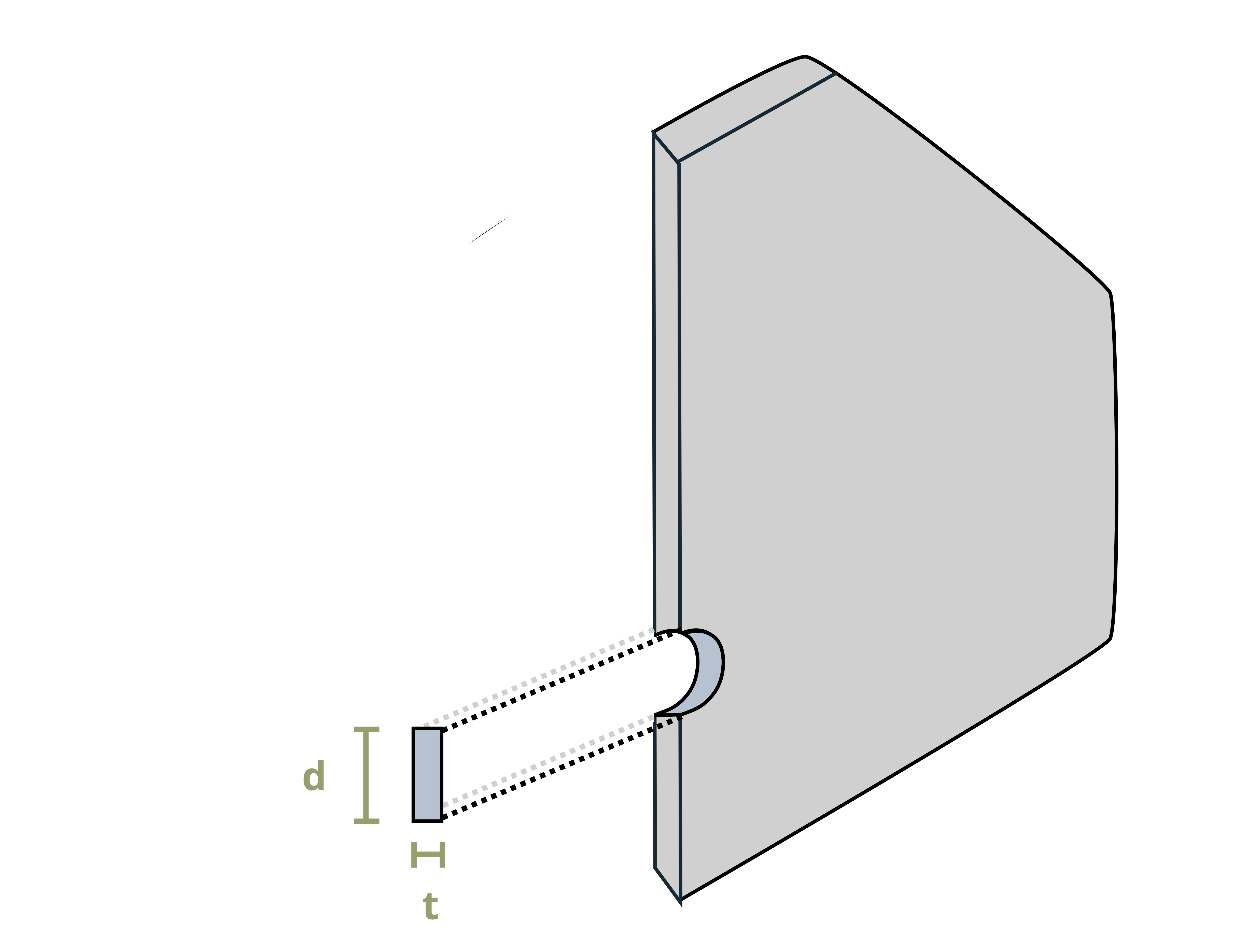 2 Stress – Strength of Materials