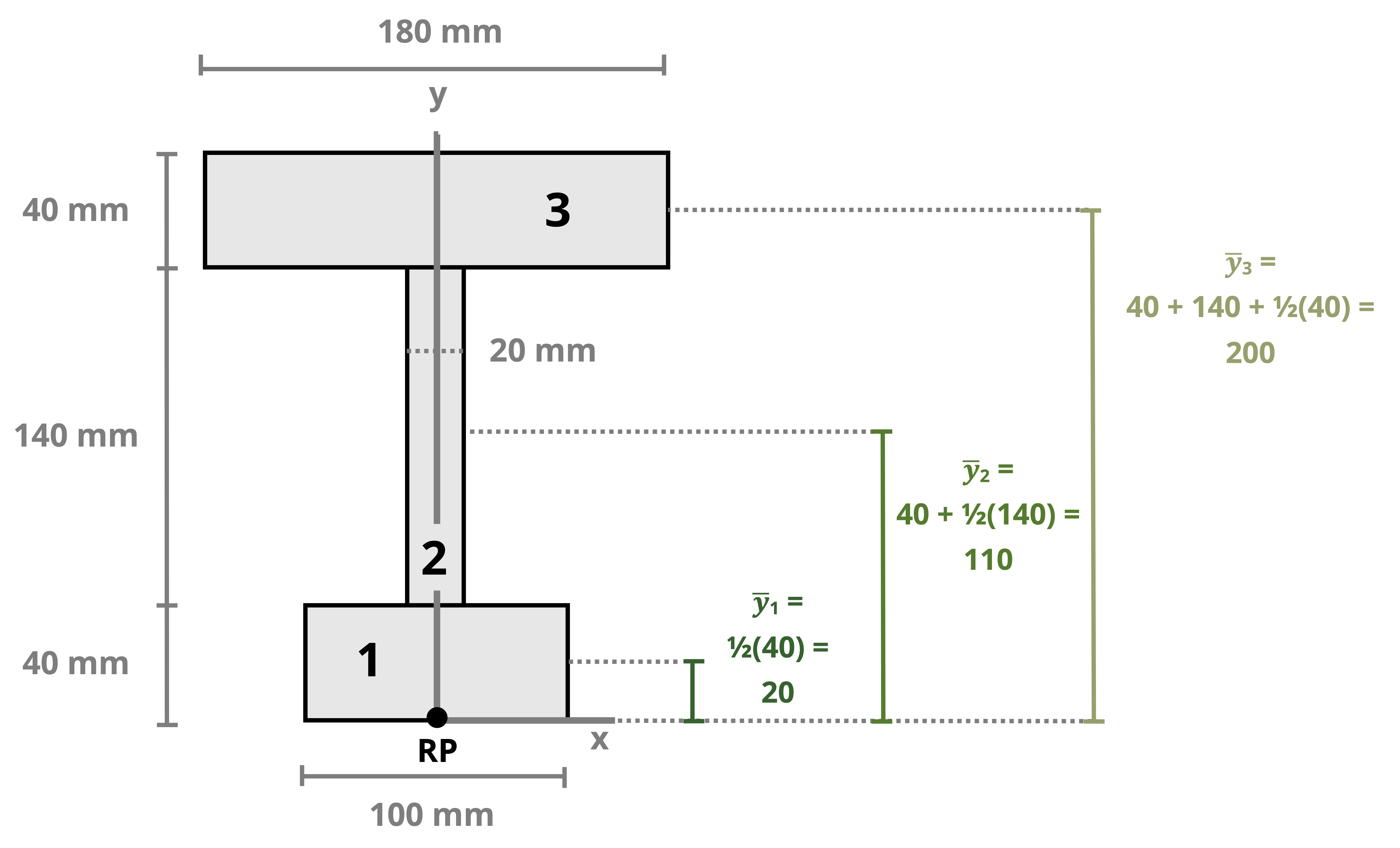 8 Geometric Properties – Strength of Materials
