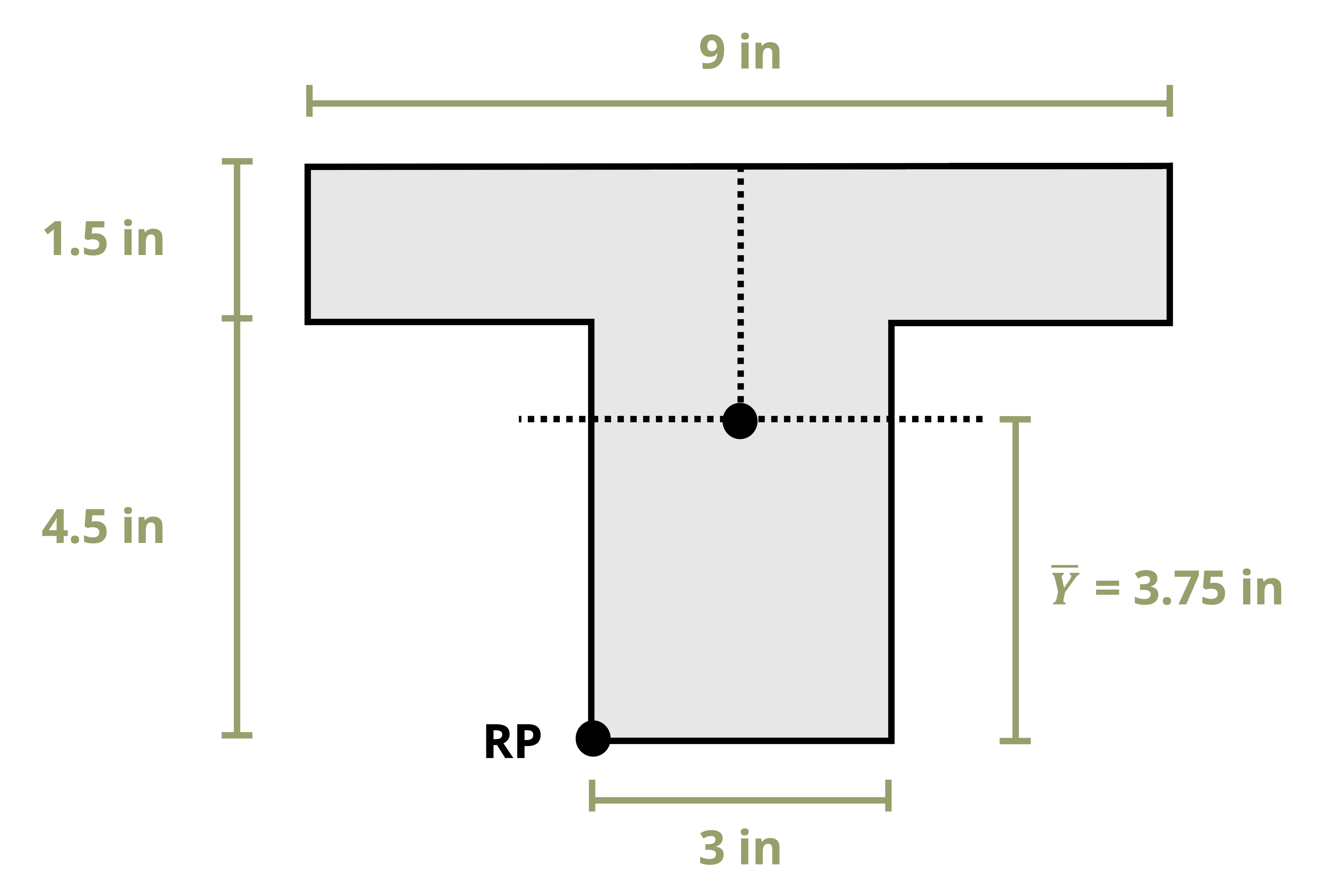 8 Geometric Properties – Strength of Materials