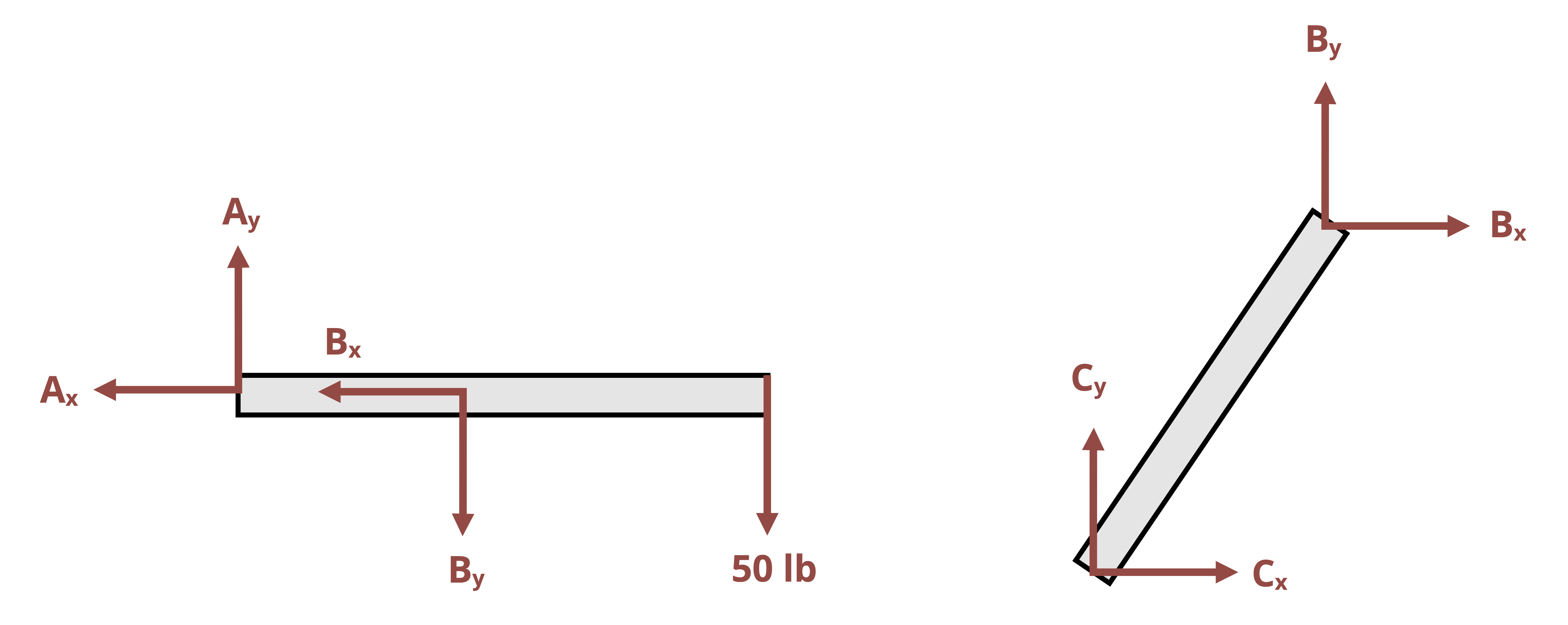 1 Statics Review – Strength of Materials