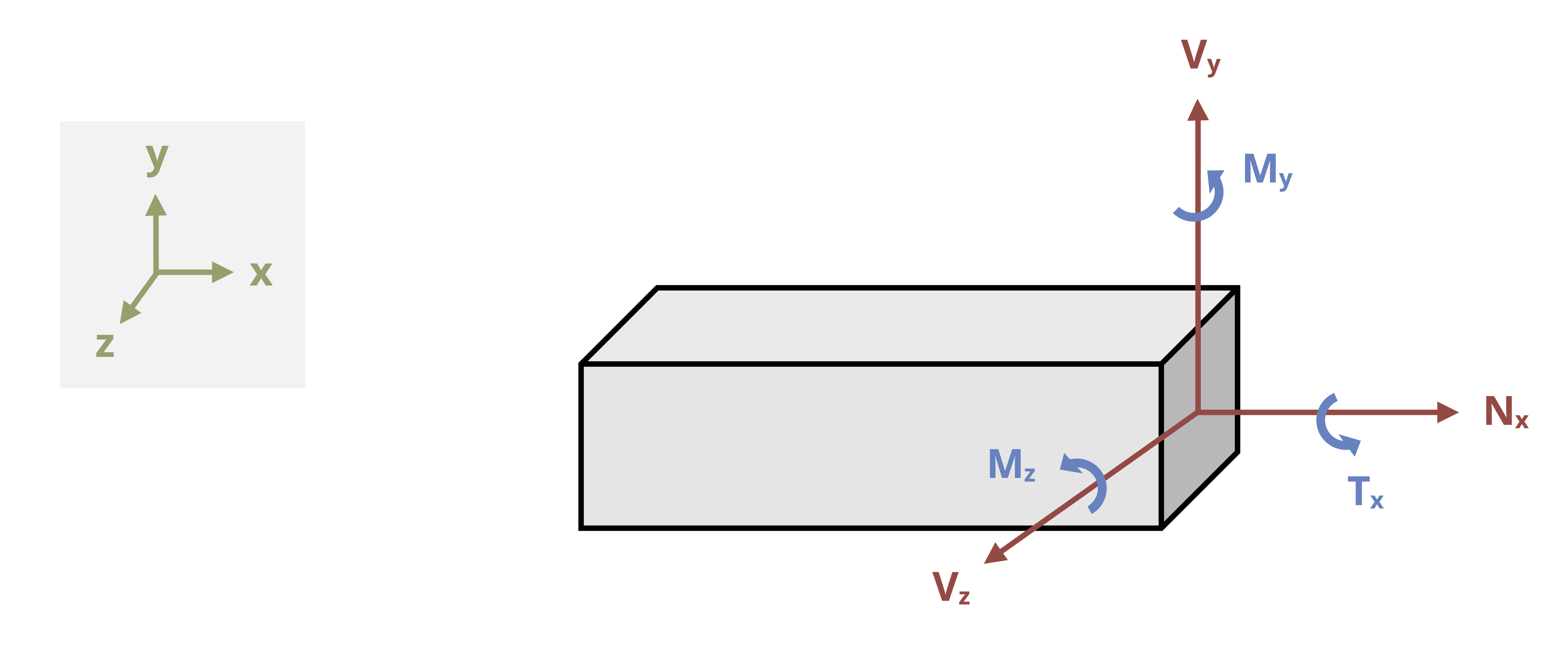 1 Statics Review – Strength of Materials