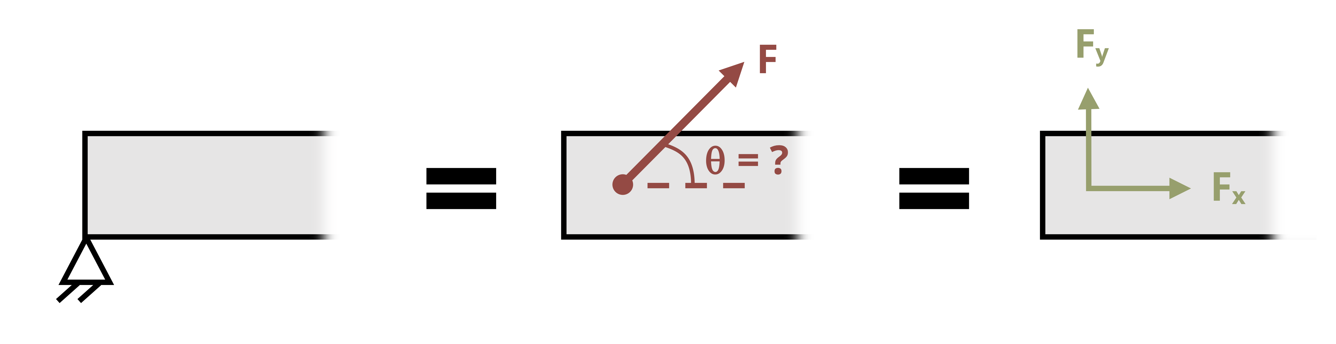 1 Statics Review – Strength of Materials