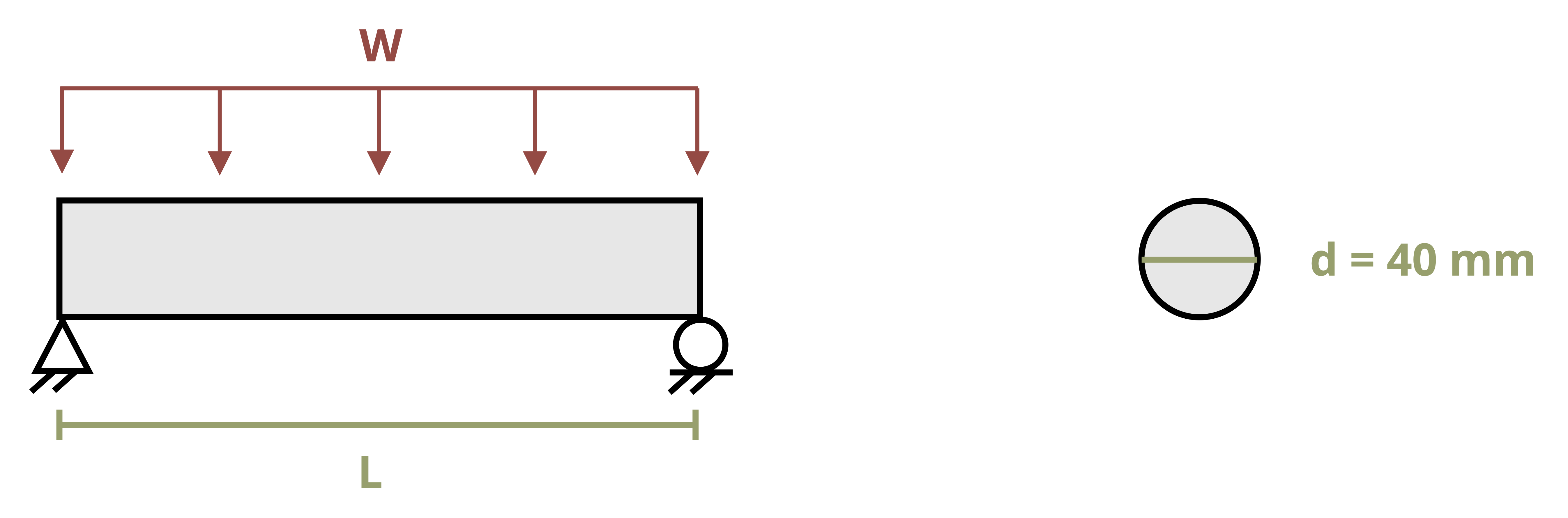 10 Shear Loading in Beams – Strength of Materials