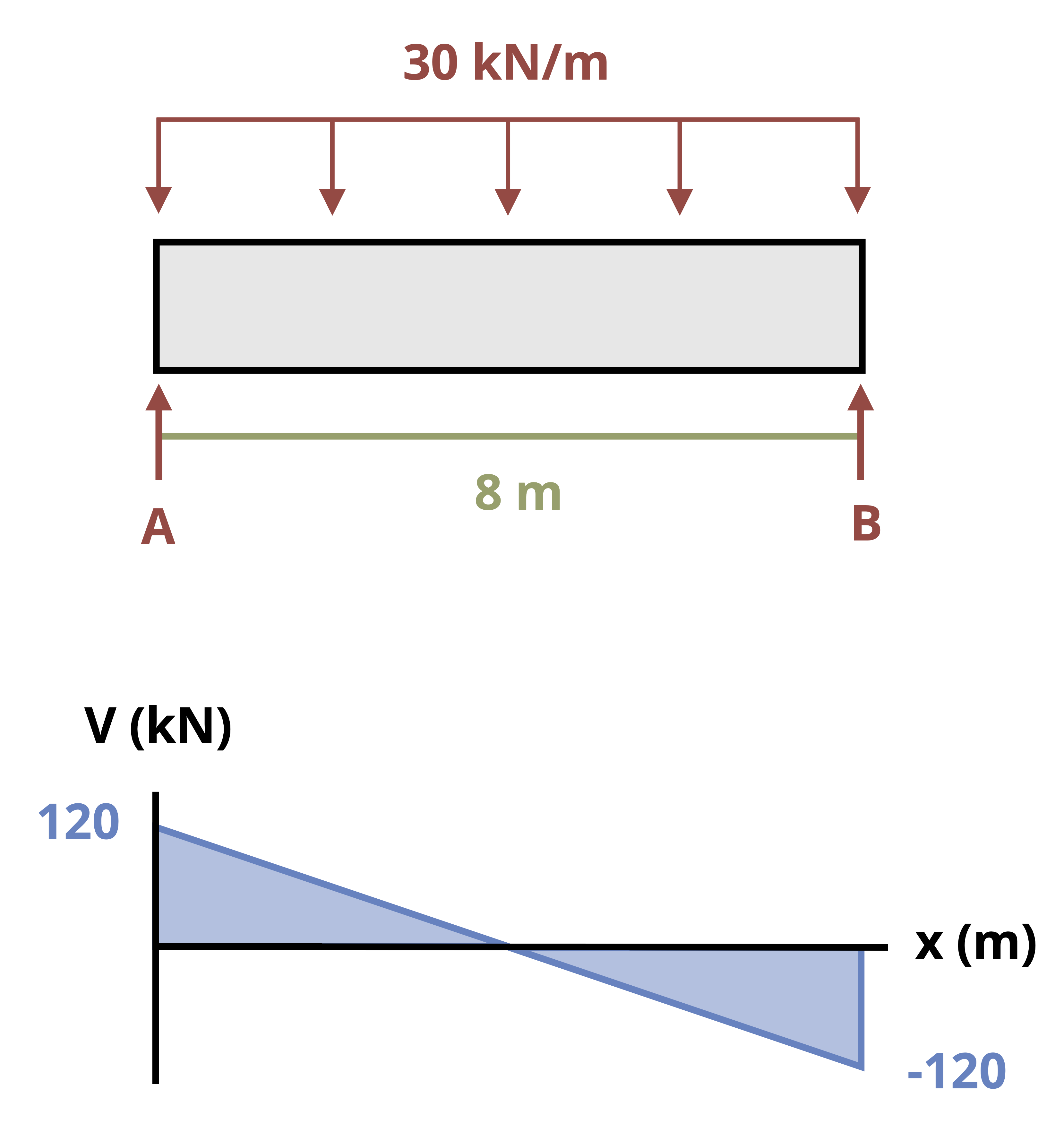 10 Shear Loading in Beams – Strength of Materials