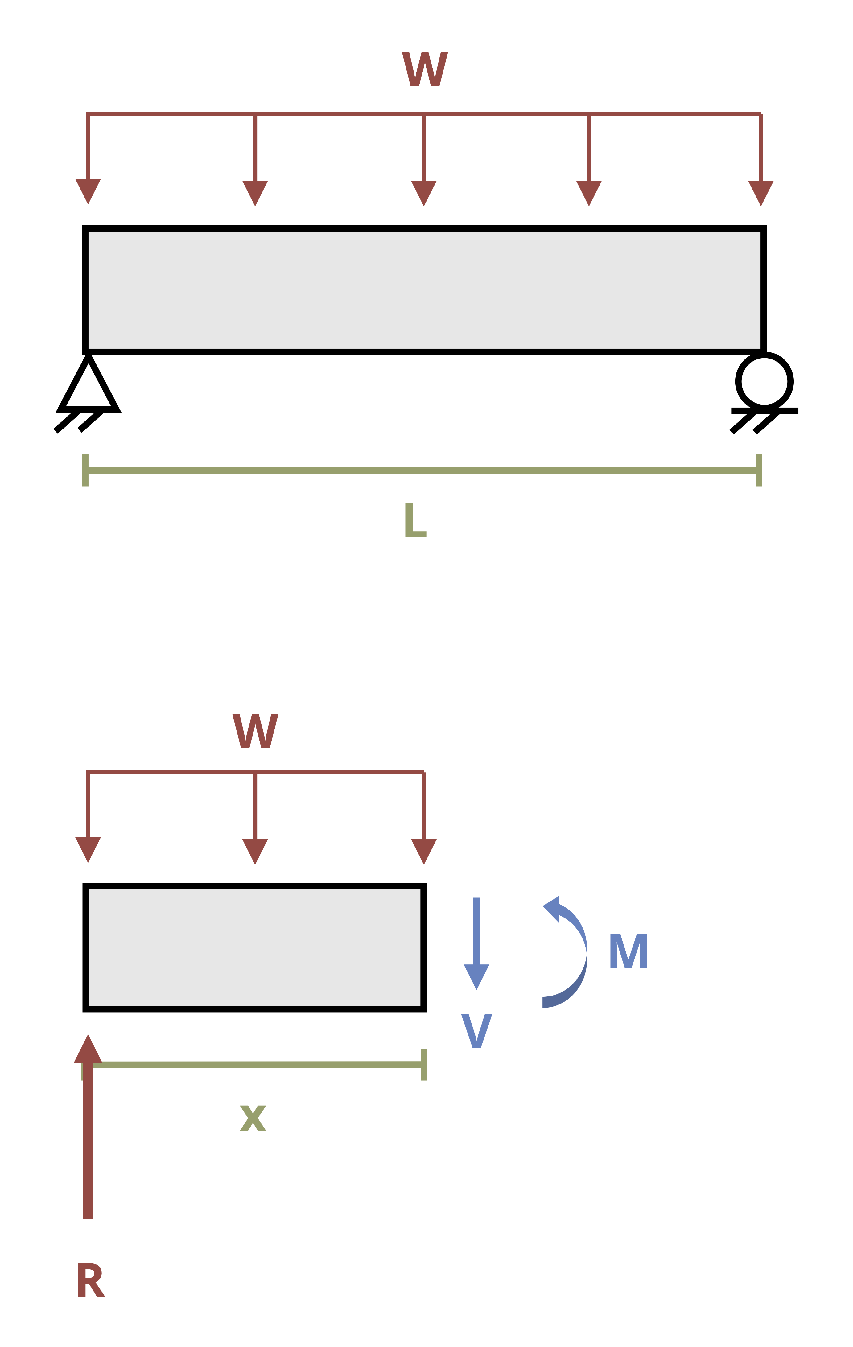 10 Shear Loading in Beams – Strength of Materials