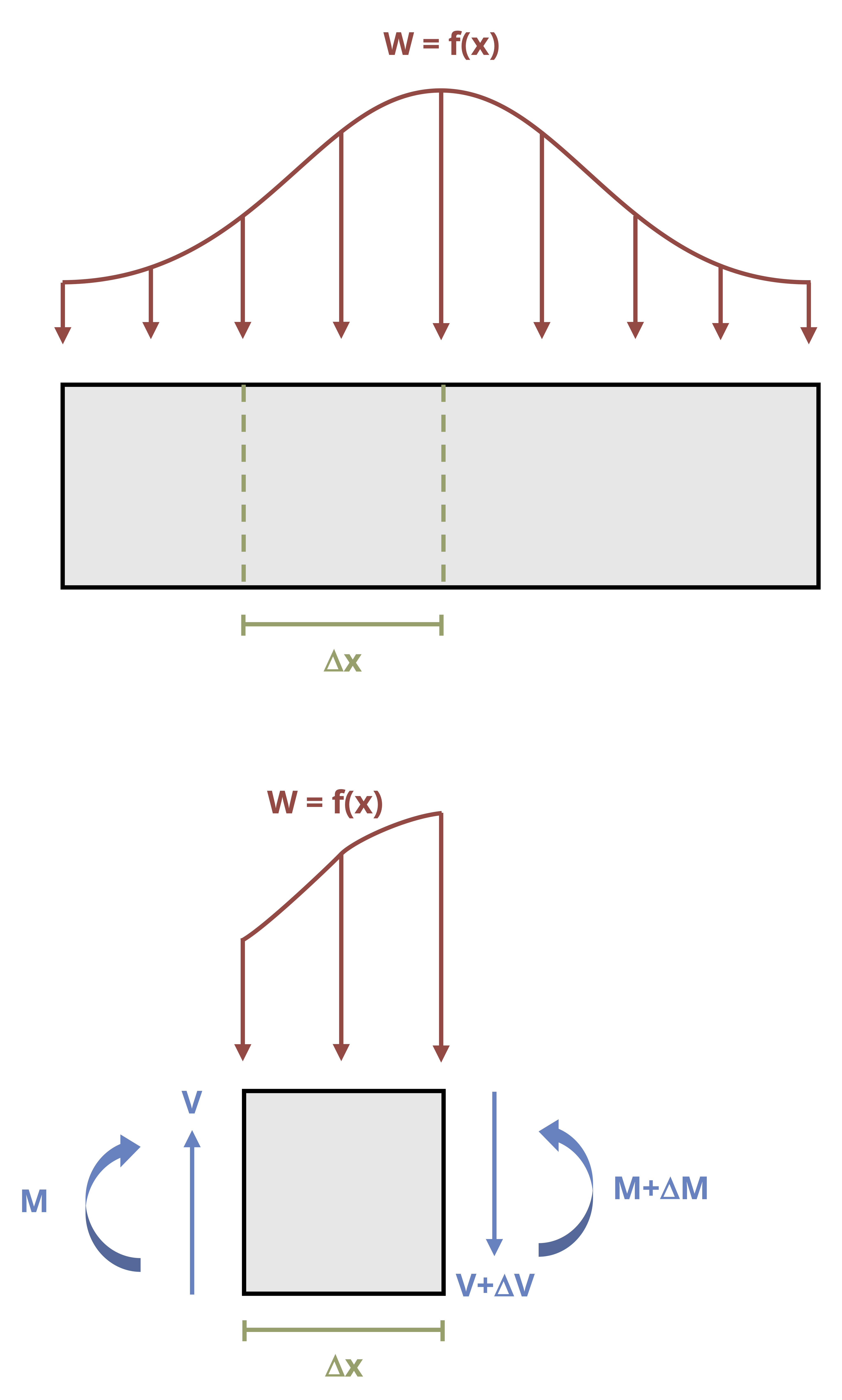 10 Shear Loads – Strength of Materials