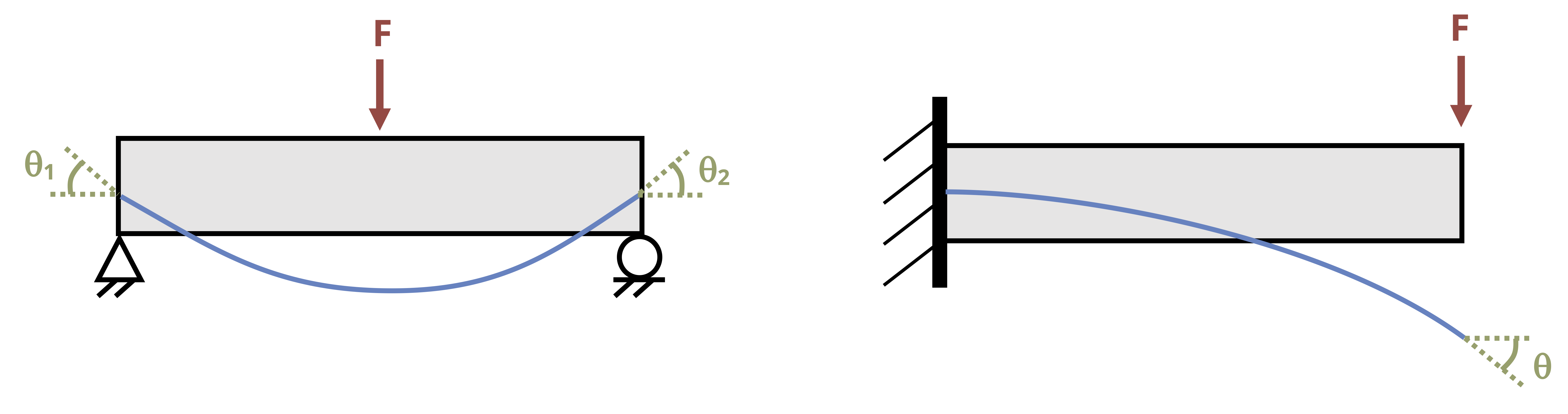 11 Beam Deflection – Strength of Materials