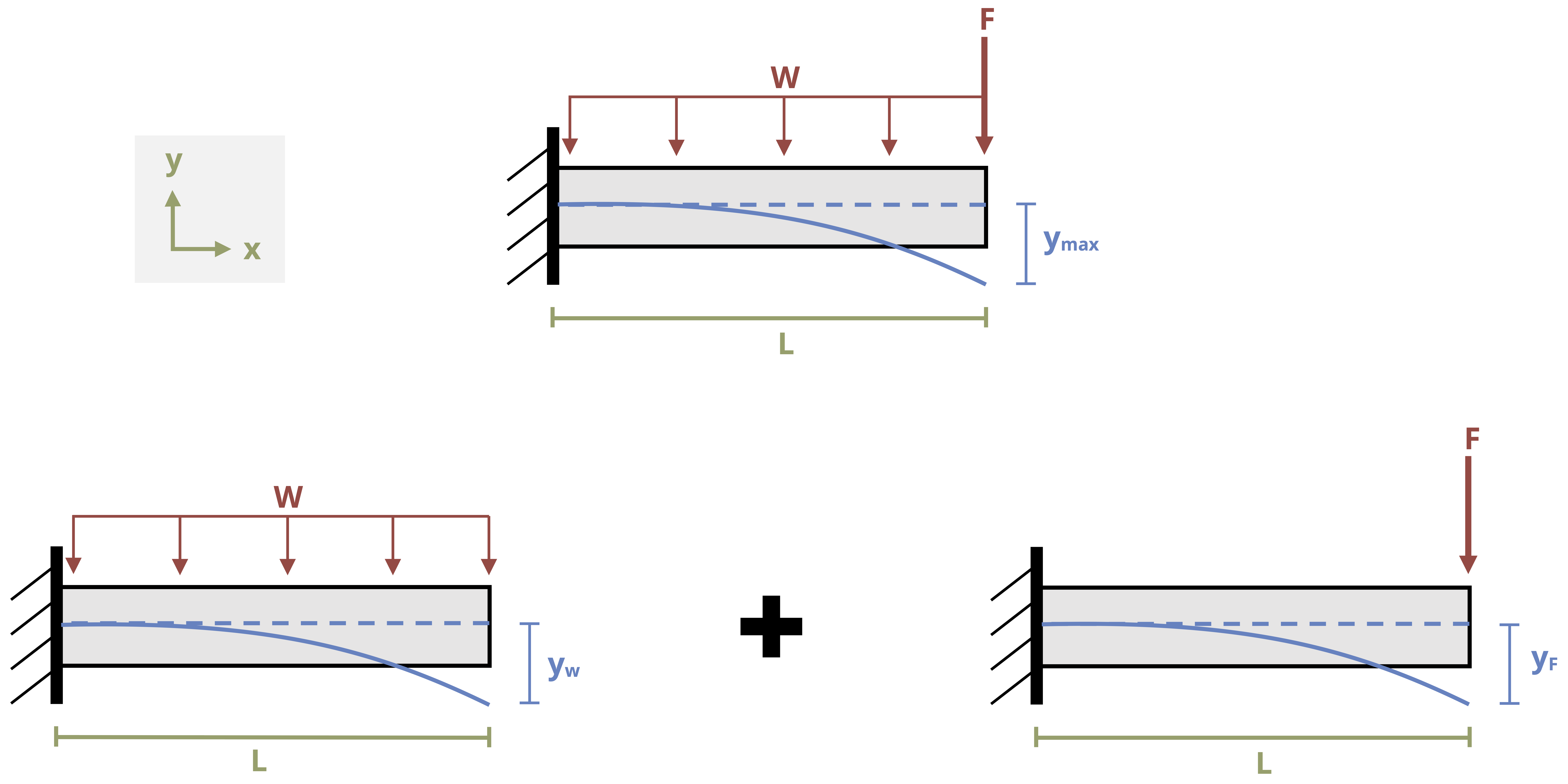 11 Beam Deflection – Strength of Materials