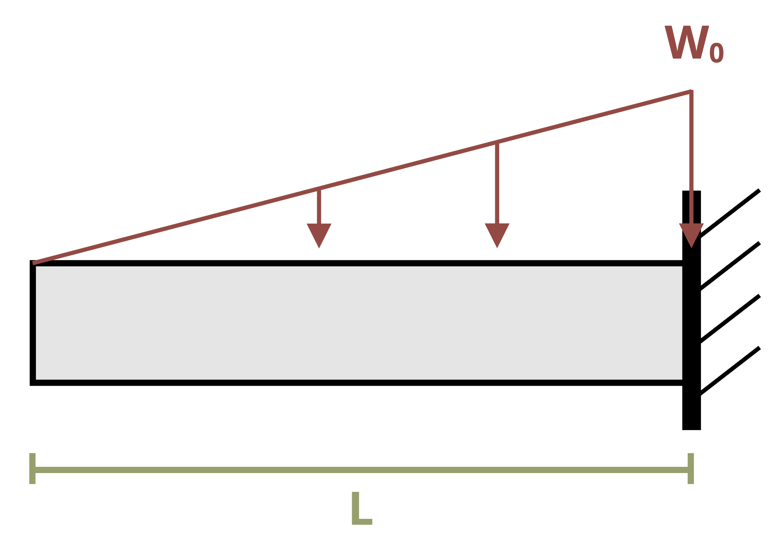 11 Beam Deflection – Strength of Materials