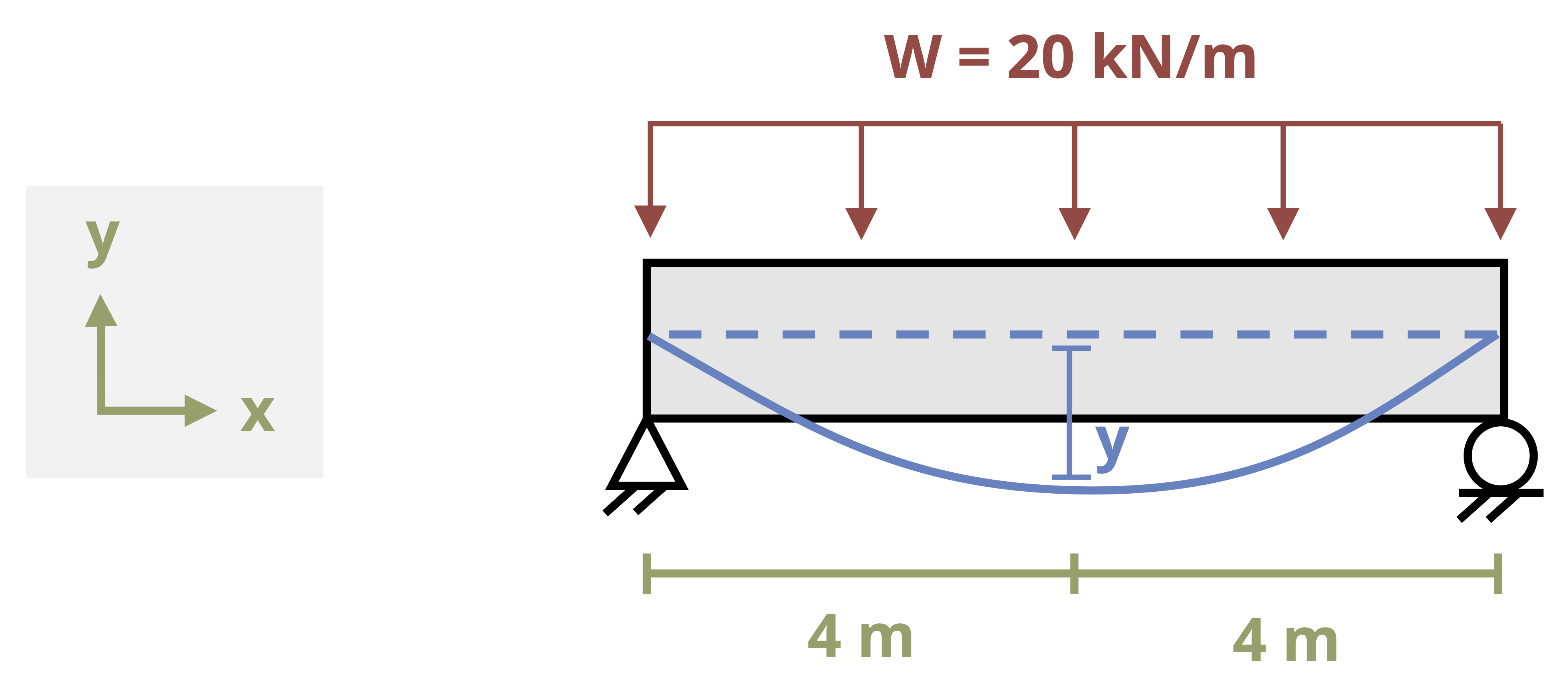 11 Beam Deflection – Strength of Materials
