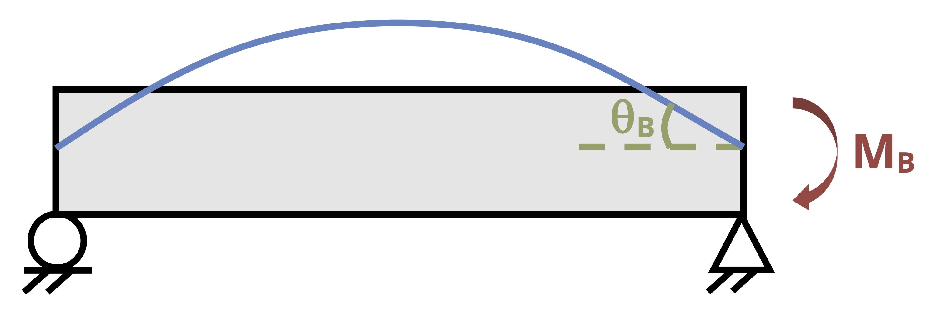 11 Beam Deflection – Strength of Materials