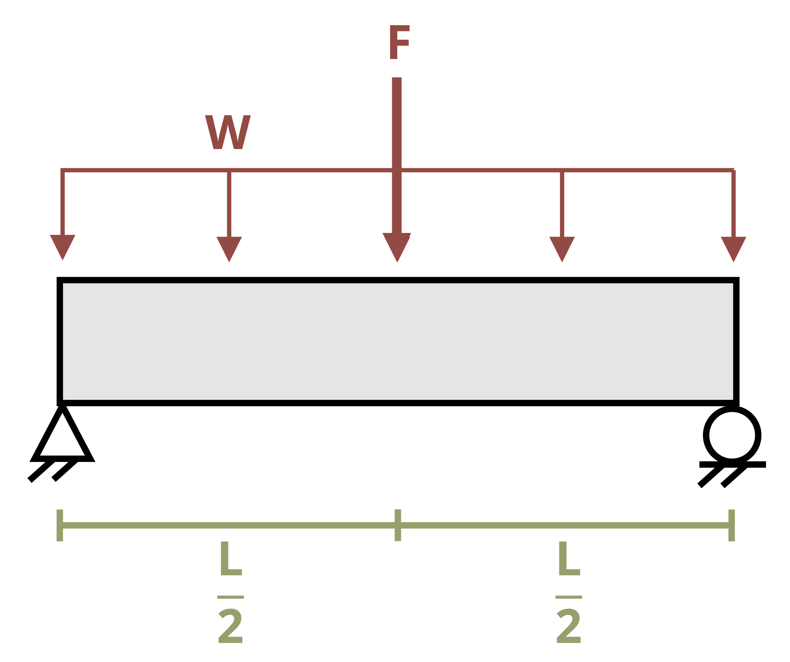 11 Beam Deflection – Strength of Materials