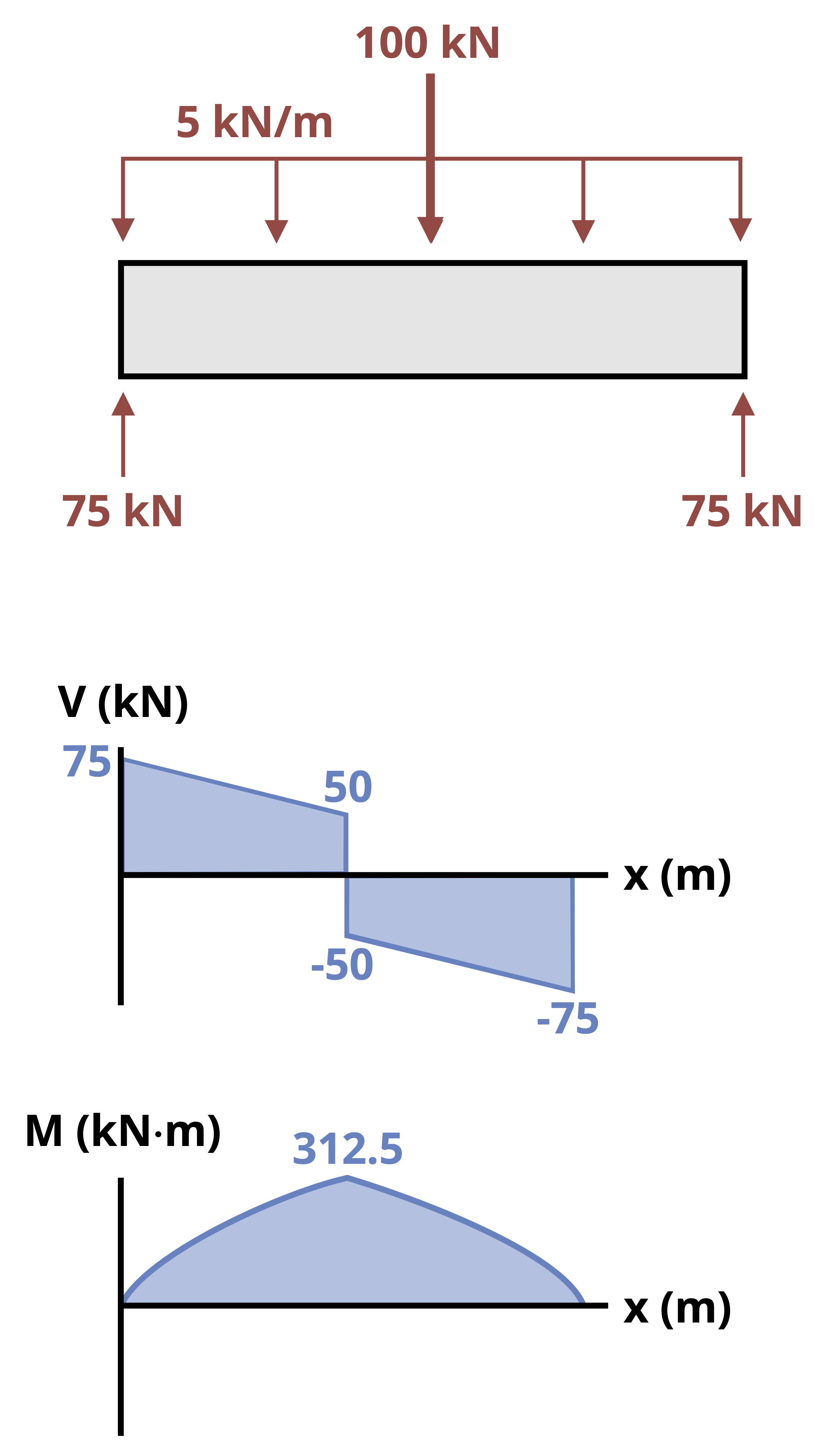 11 Beam Deflection – Strength of Materials