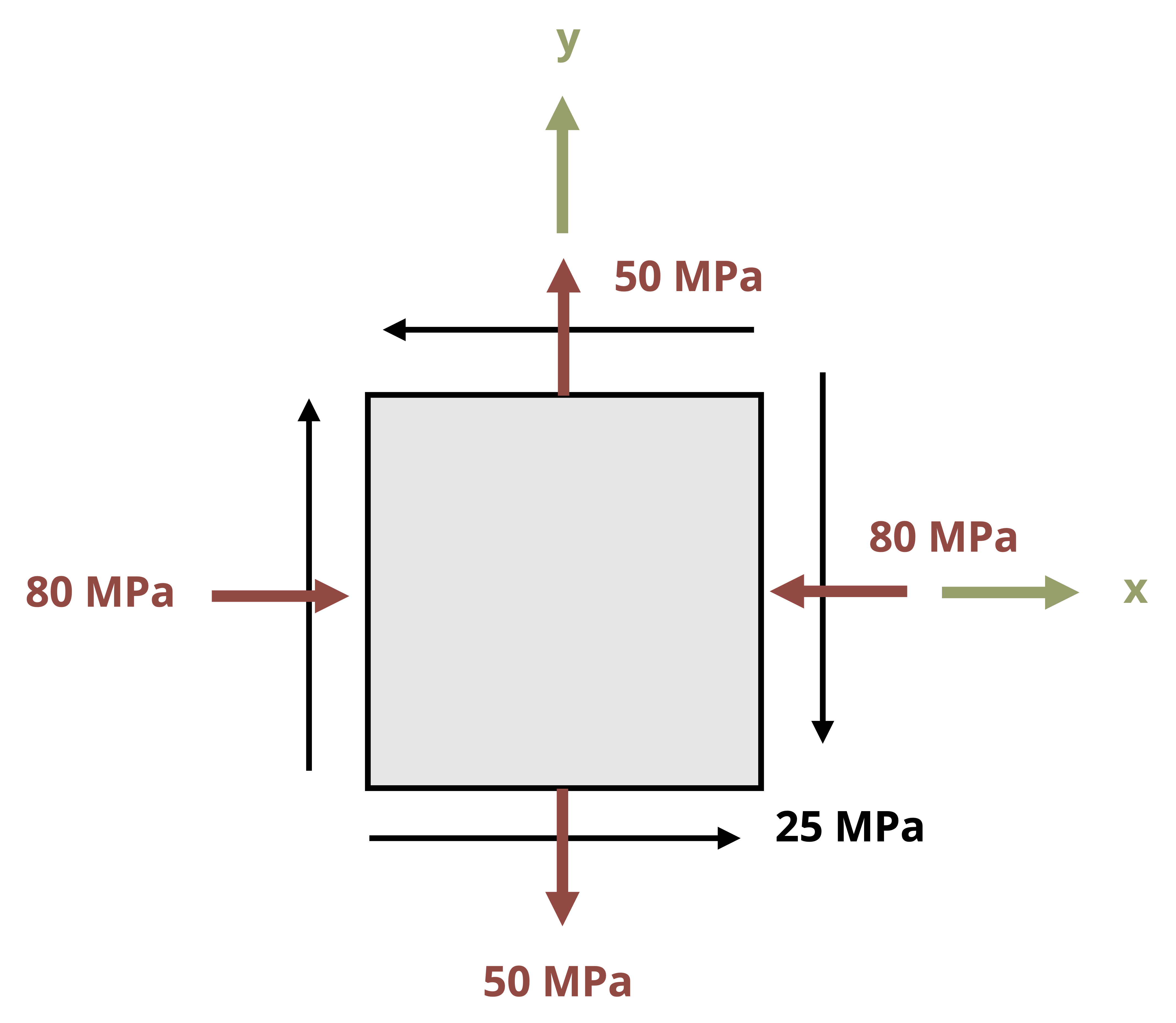 12 Stress Transformation – Strength of Materials