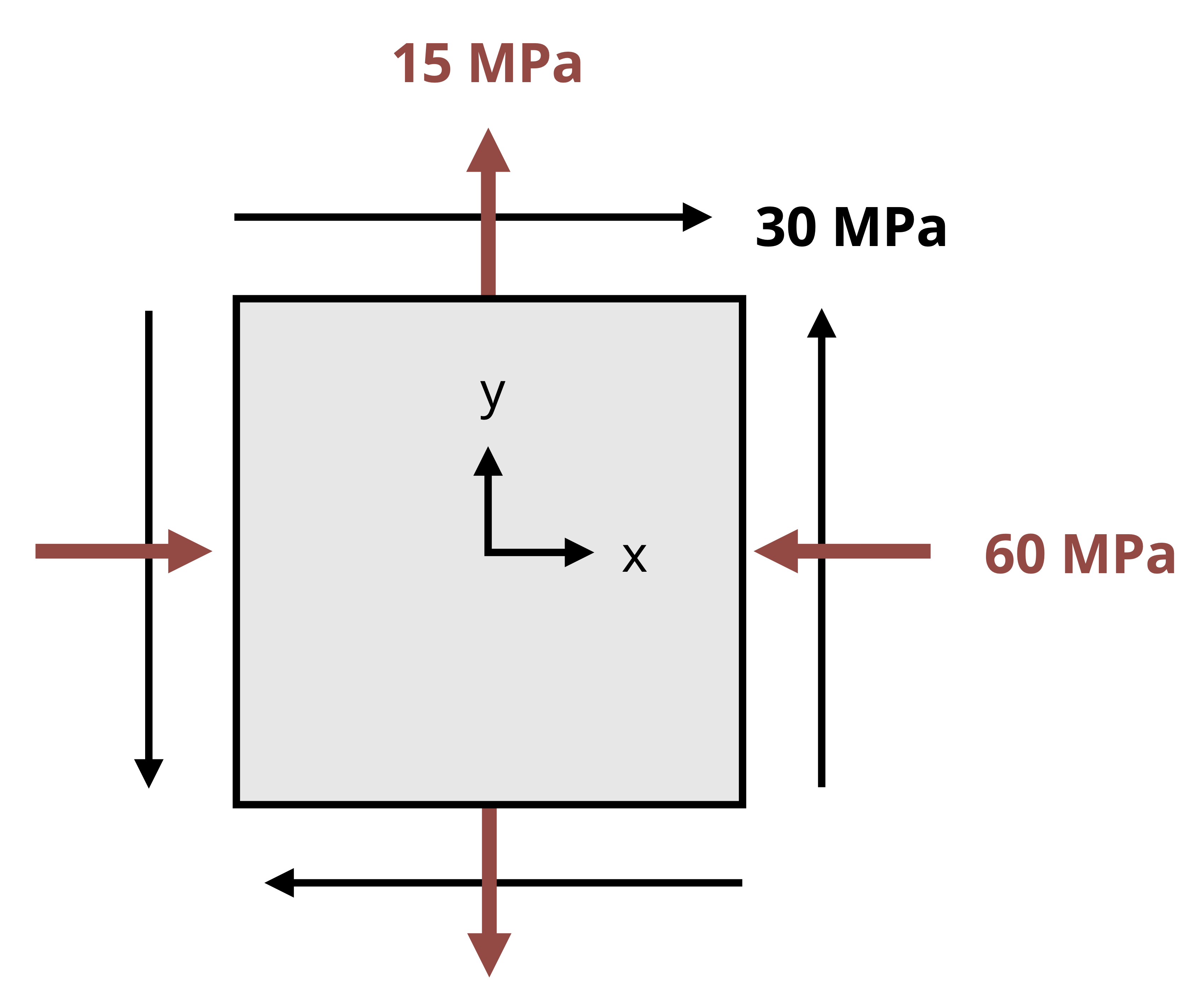 12 Stress Transformation – Strength of Materials