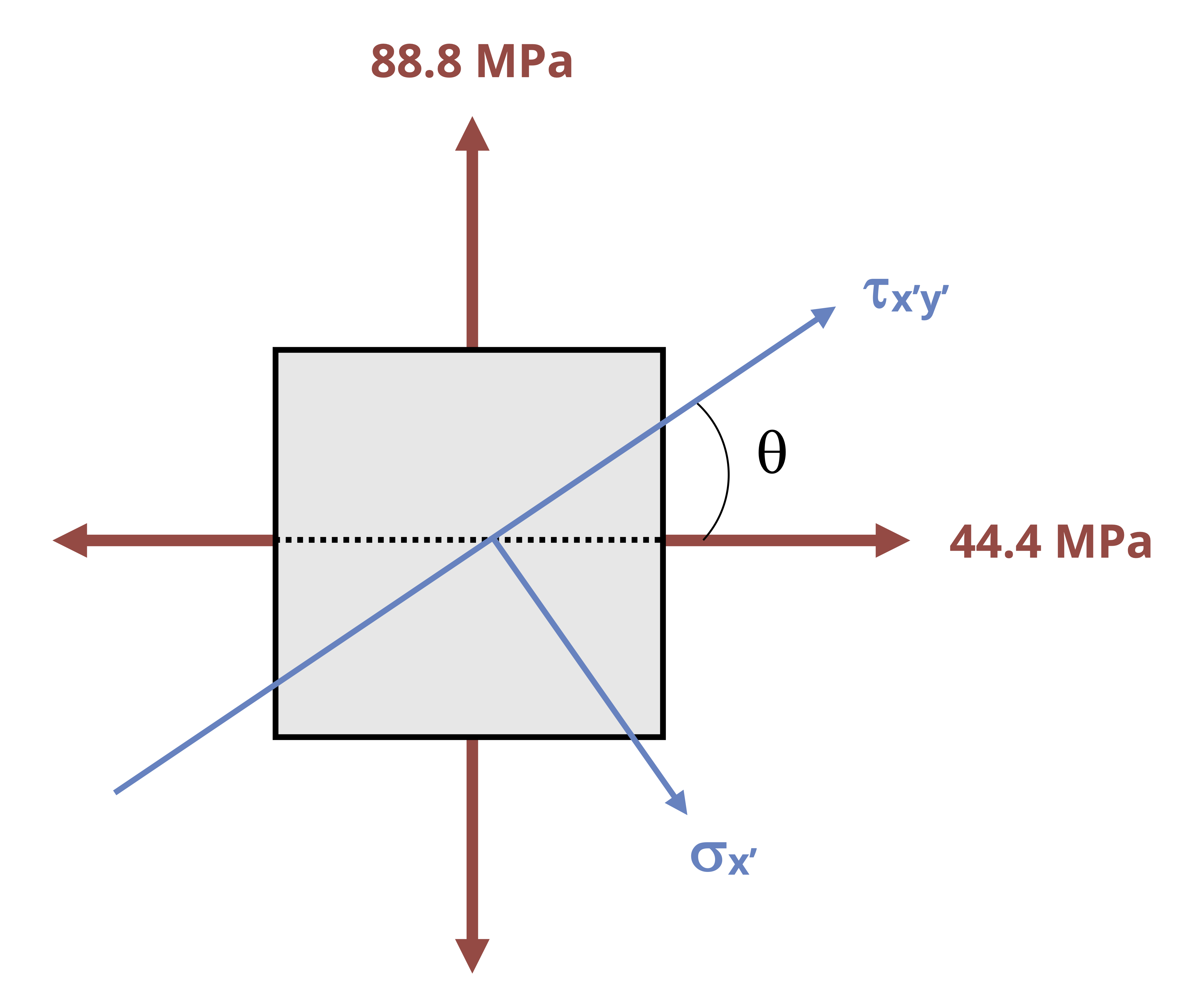 13 Thin-Walled Pressure Vessels – Strength of Materials
