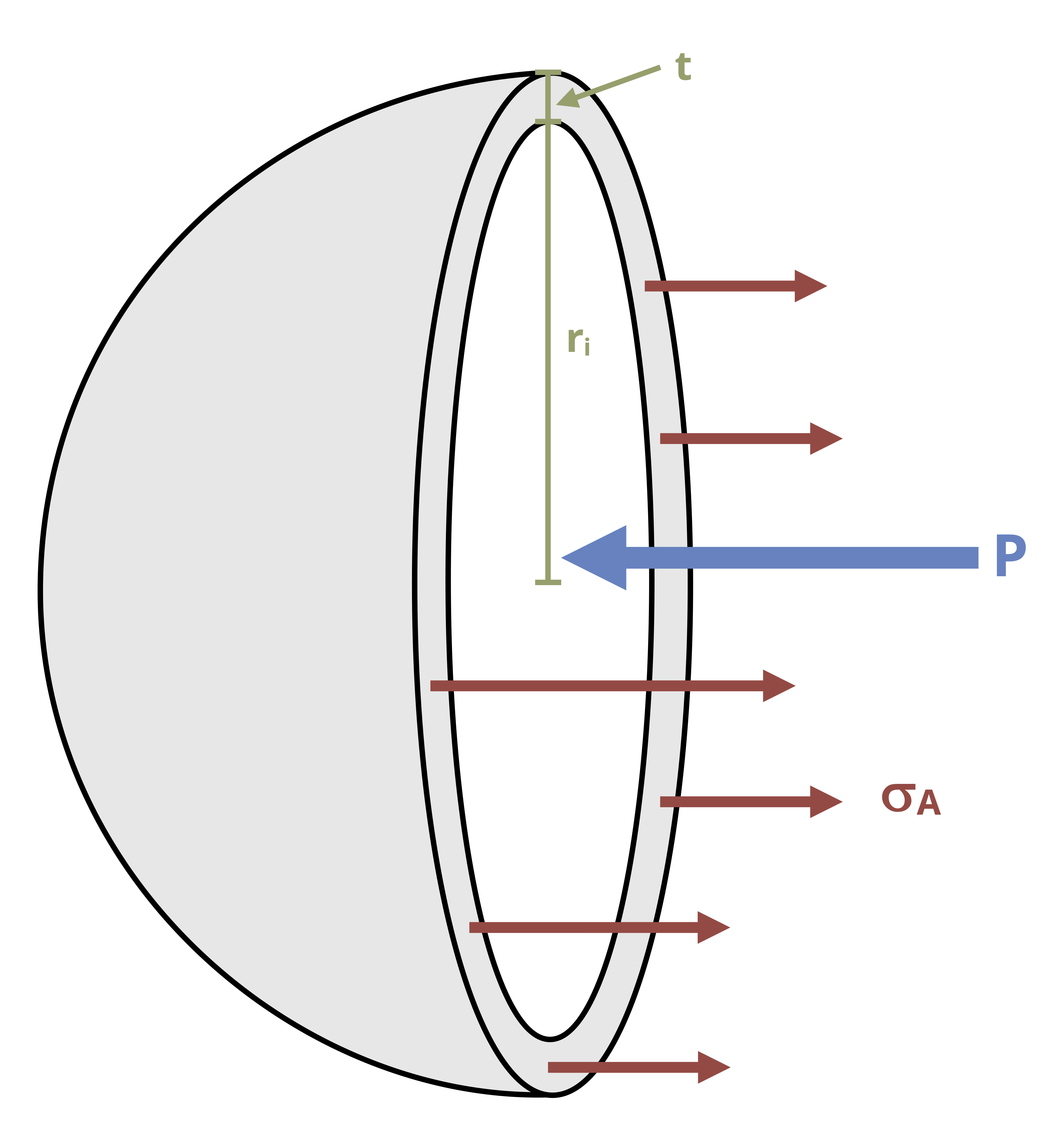 13 Thin-Walled Pressure Vessels – Strength of Materials