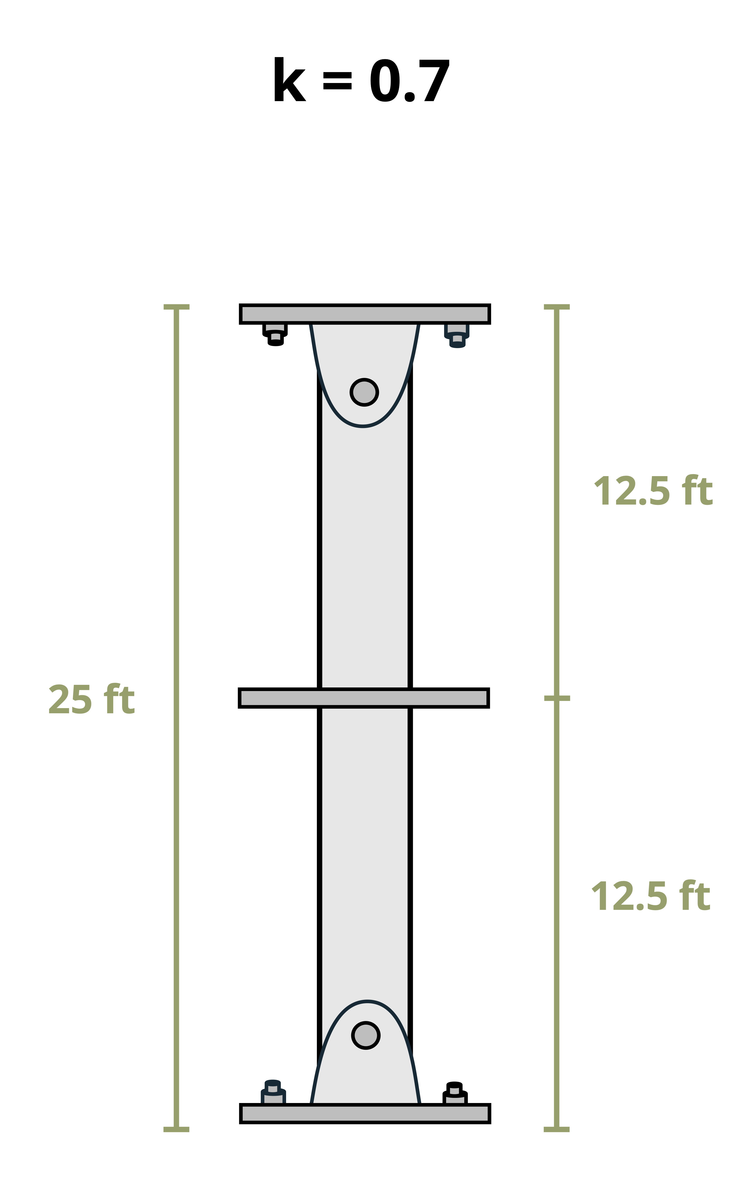 15 Columns – Strength of Materials