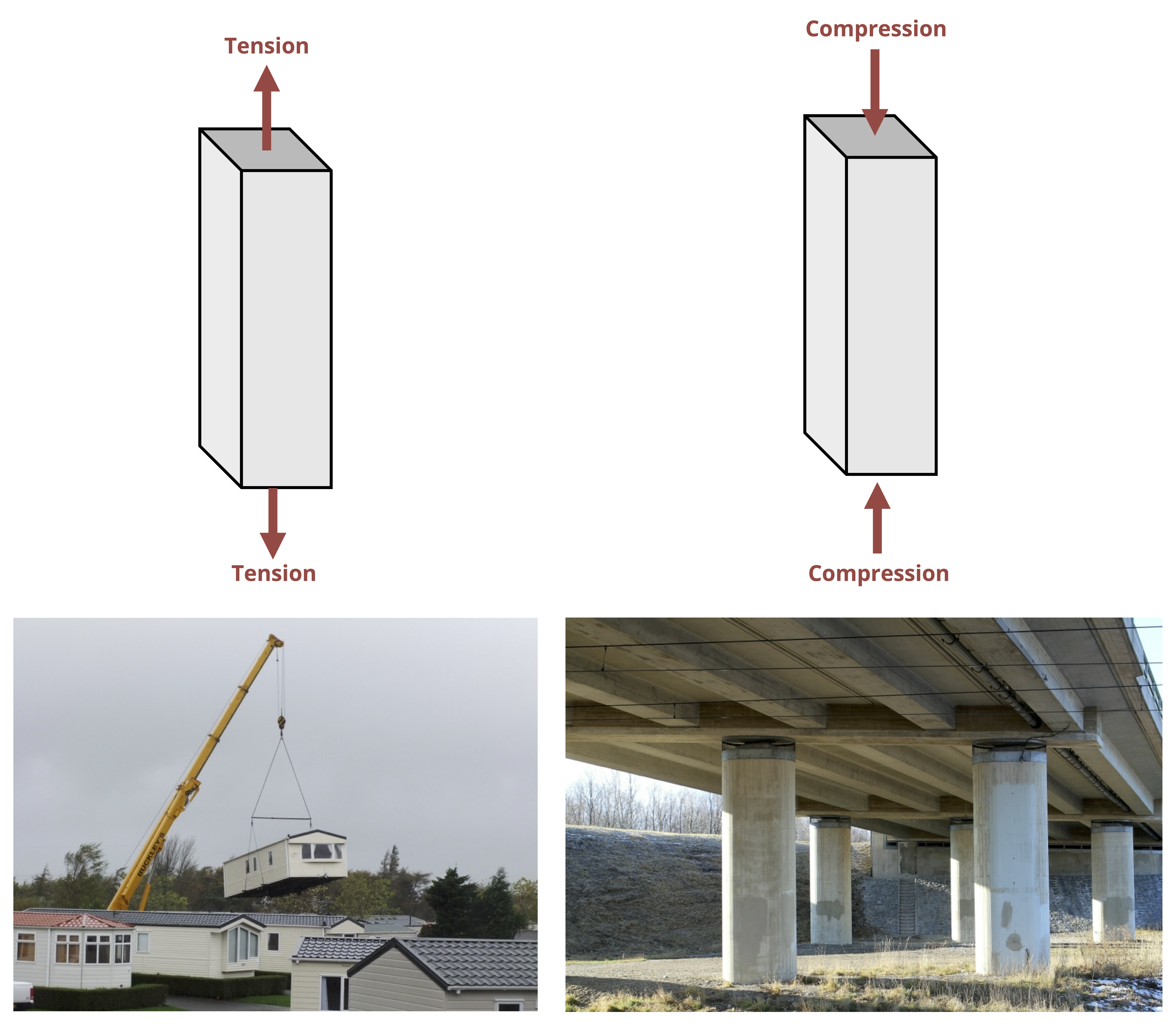 2 Stress – Strength of Materials