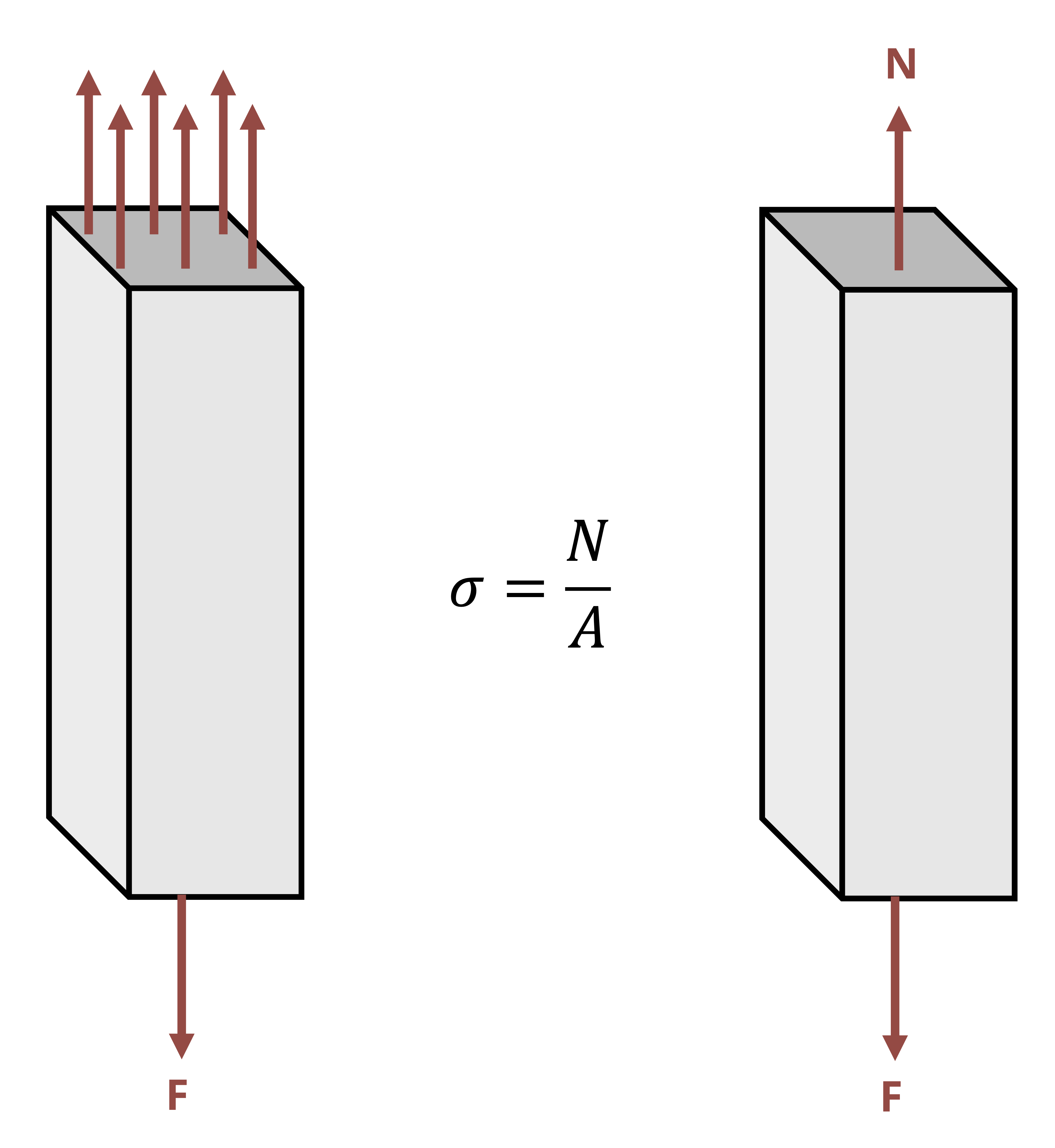 2 Stress – Strength of Materials