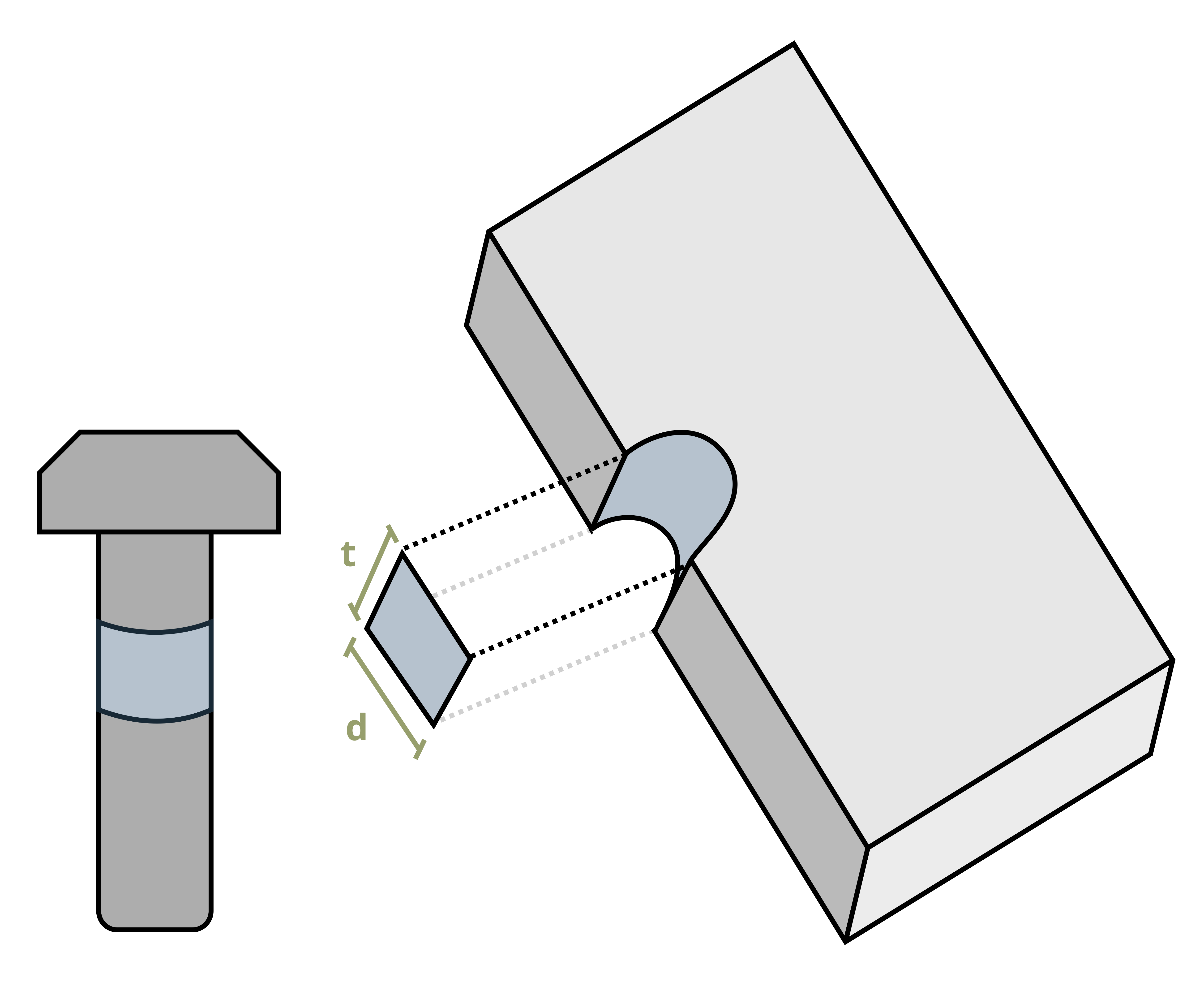 2 Stress – Strength of Materials