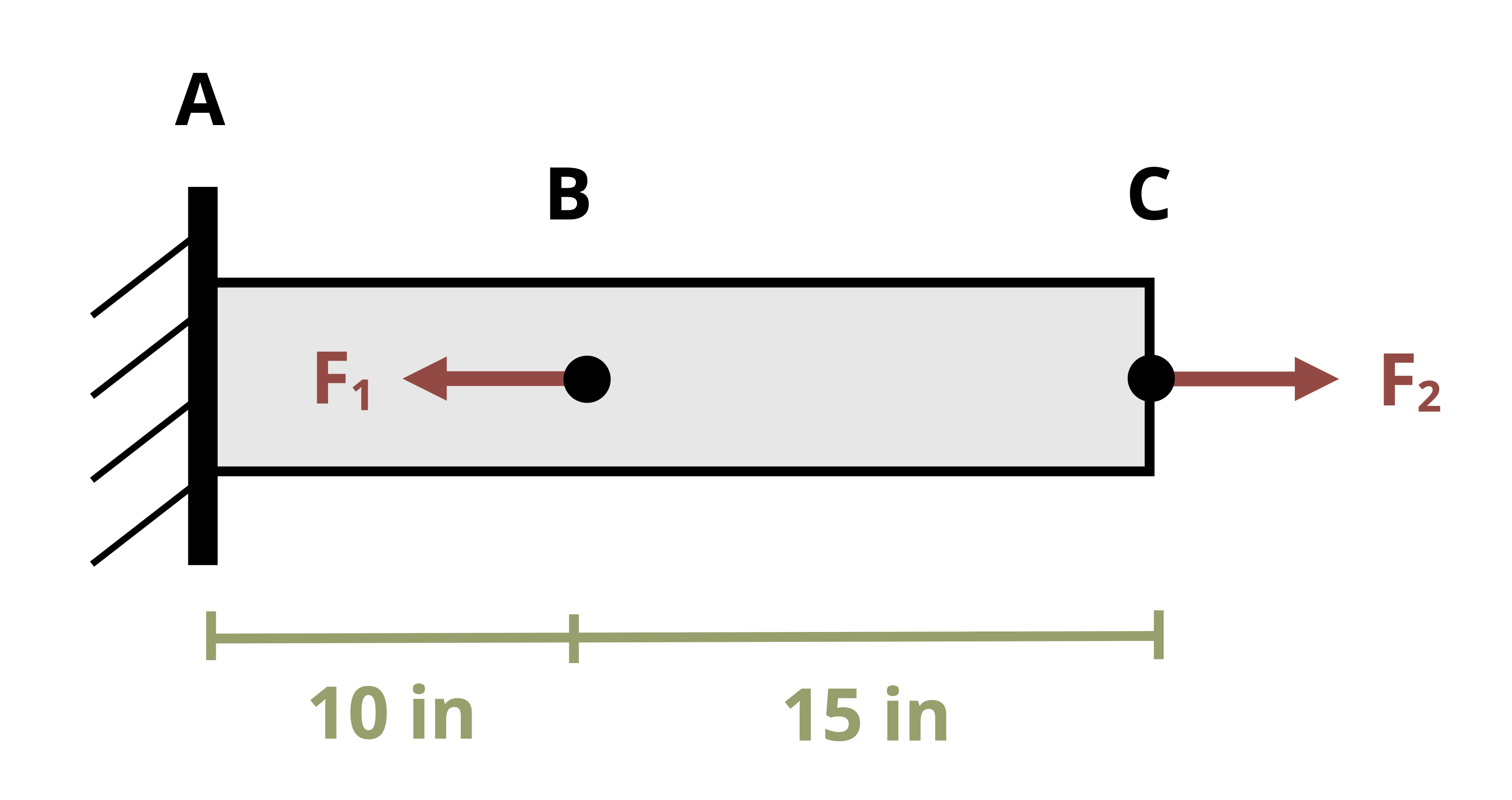 3 Strain – Strength of Materials