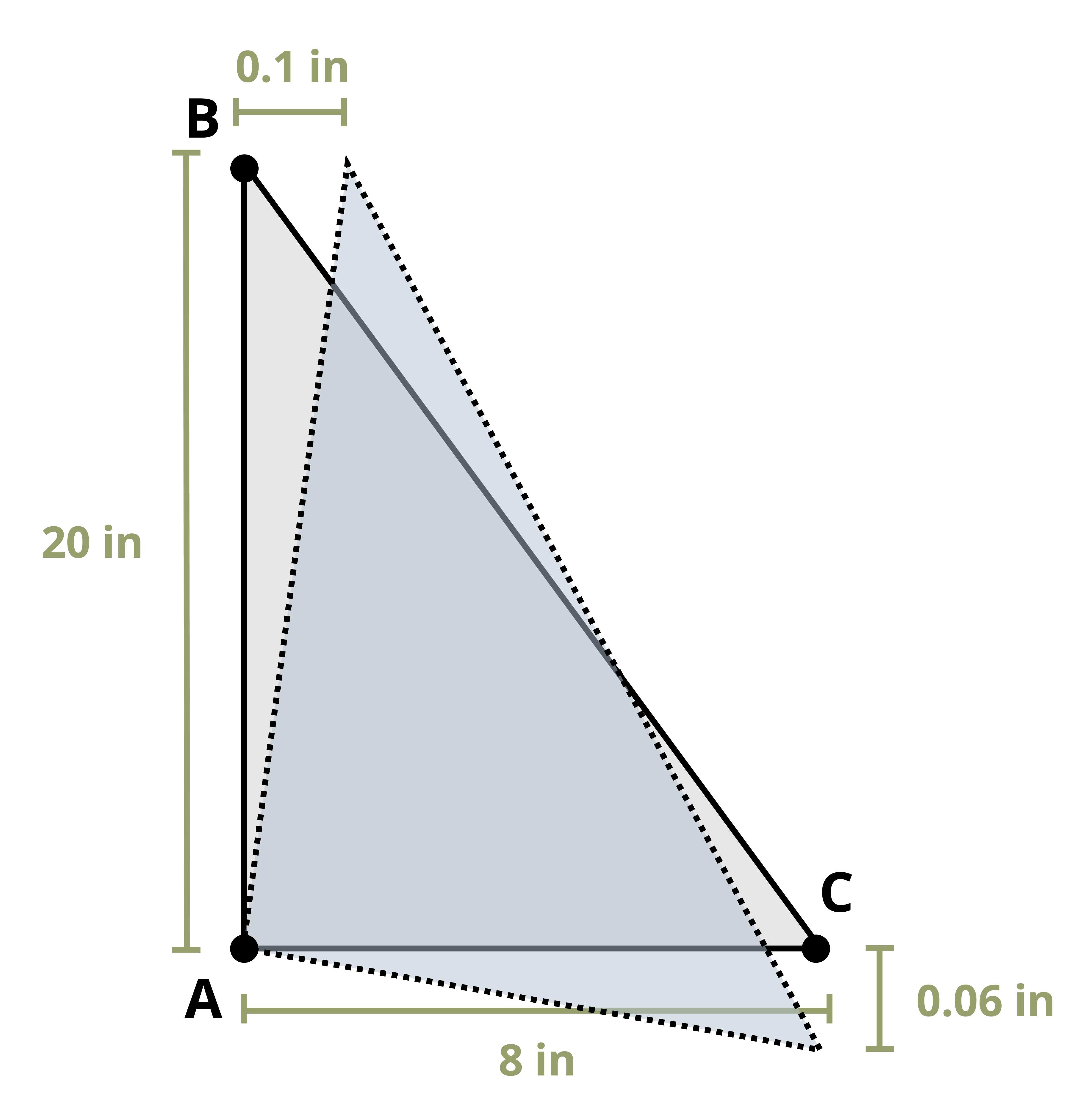 3 Strain – Strength of Materials