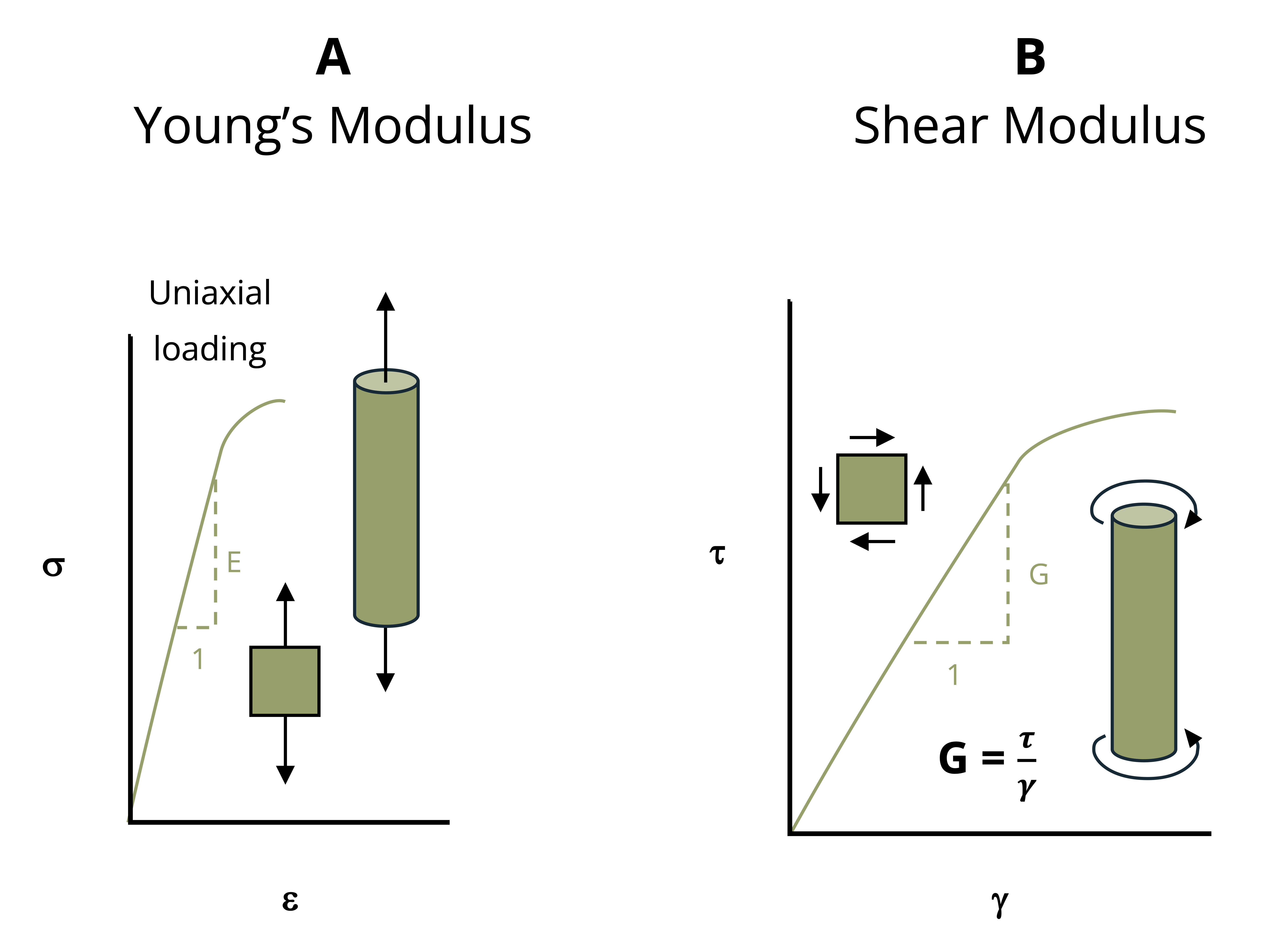 4 Mechanical Properties of Materials – Strength of Materials