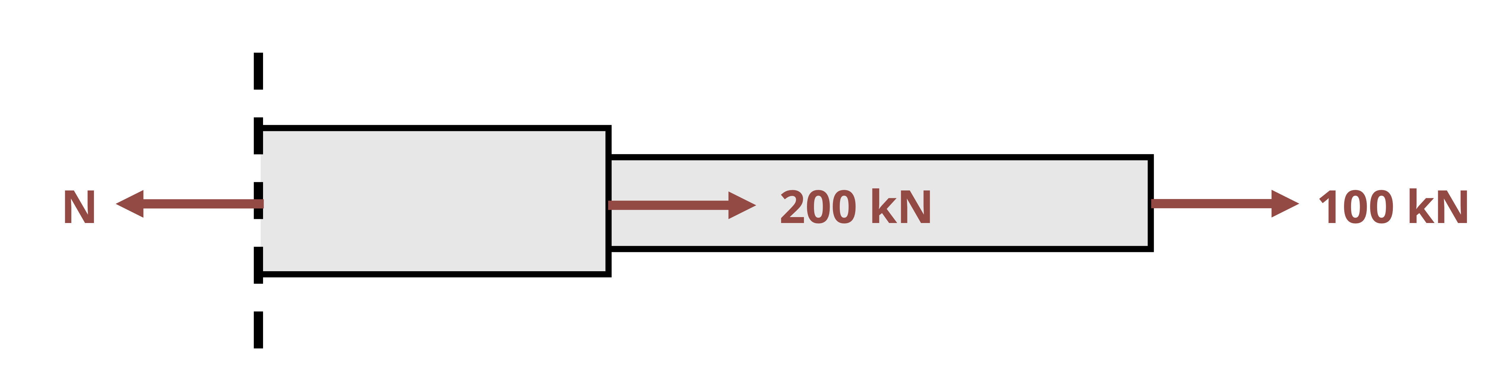 4 Mechanical Properties of Materials – Strength of Materials