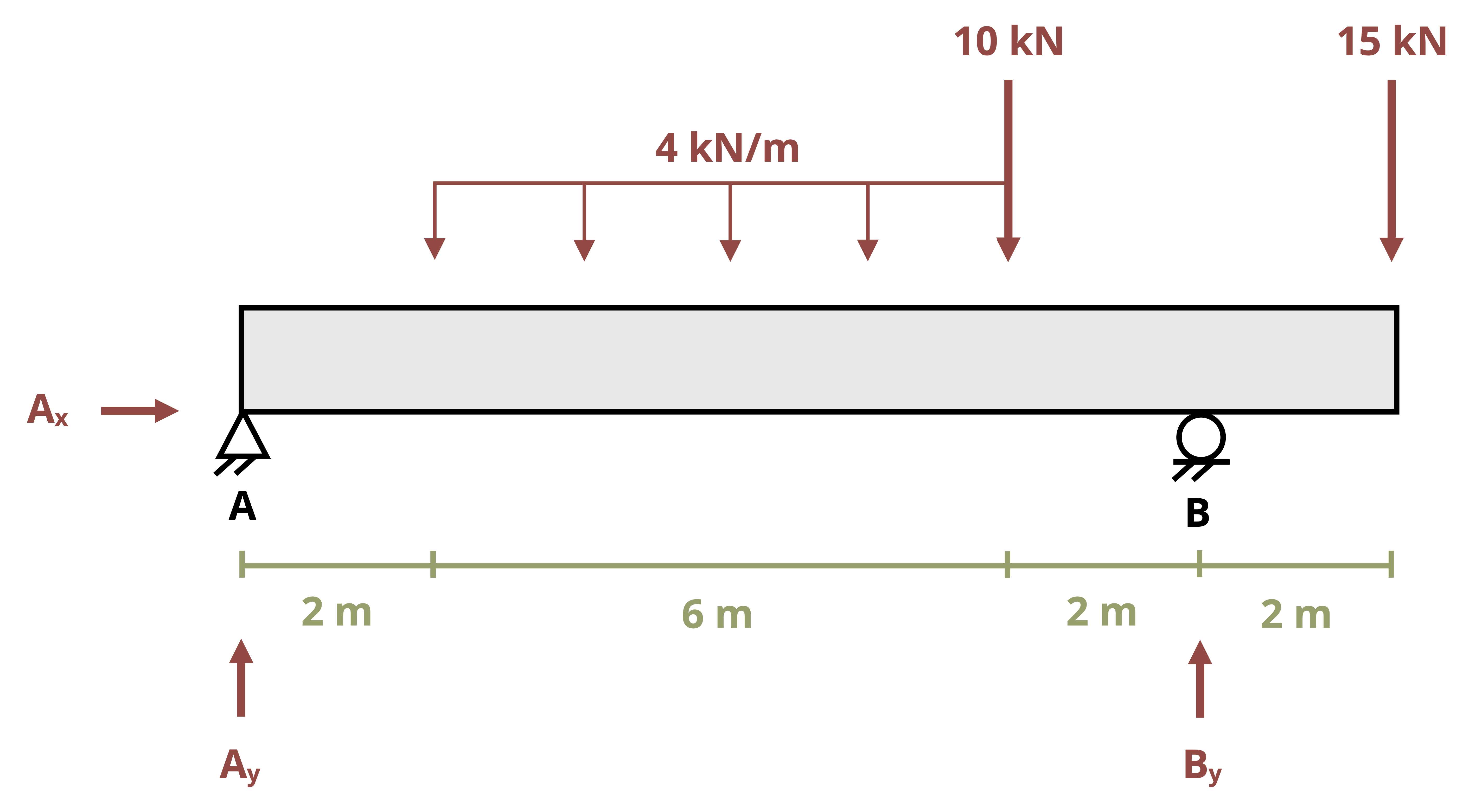 7 Beams – Strength of Materials
