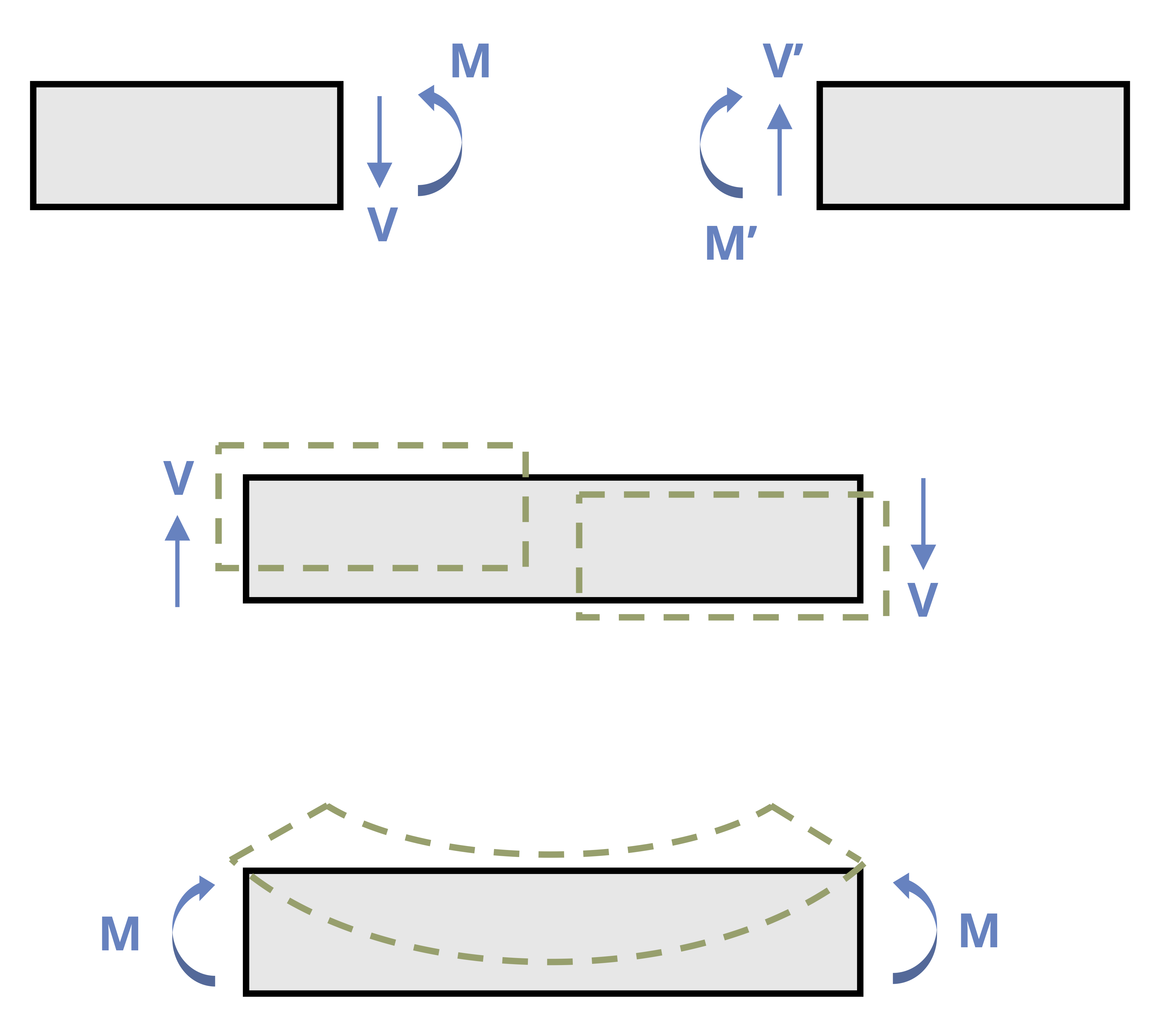 7 Beams – Strength of Materials