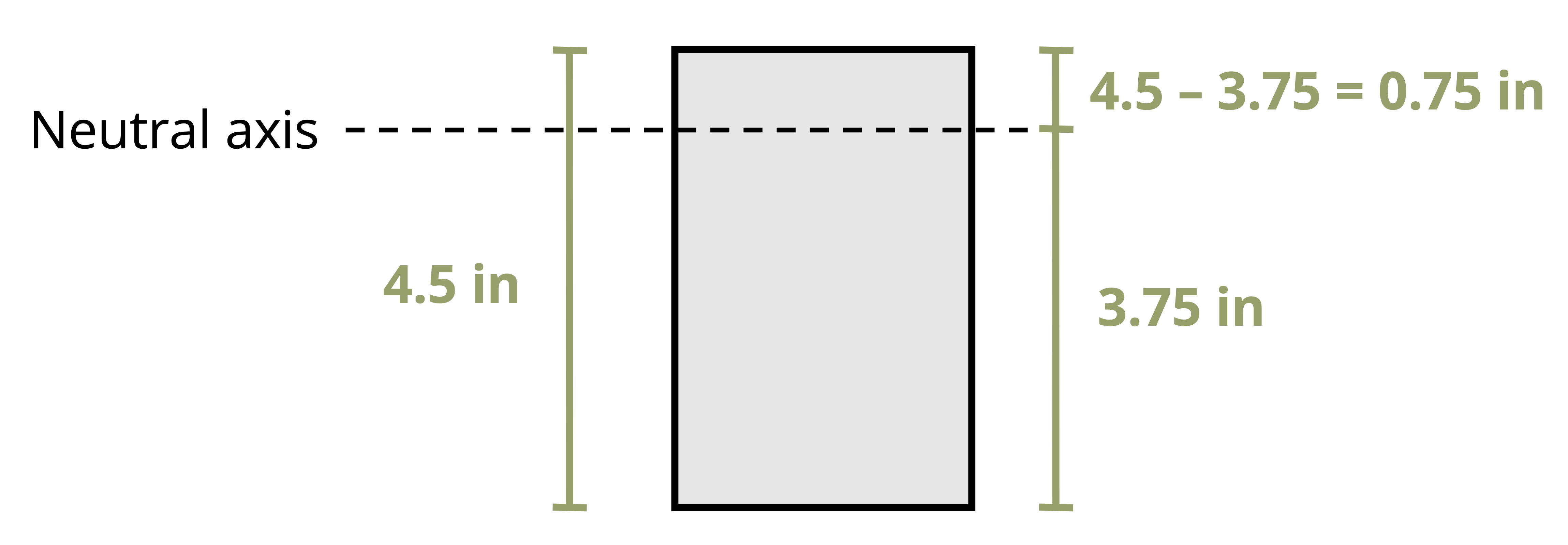 9 Bending Loads – Strength of Materials