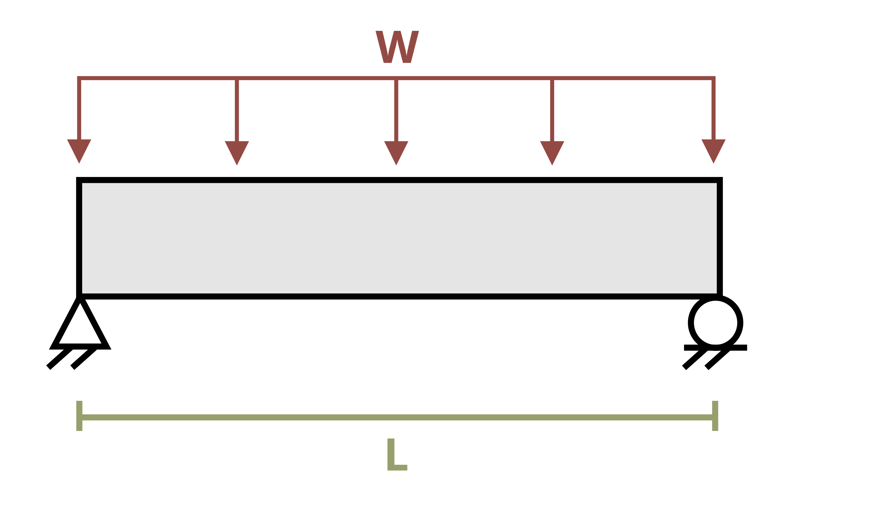 11 Beam Deflection – Strength of Materials