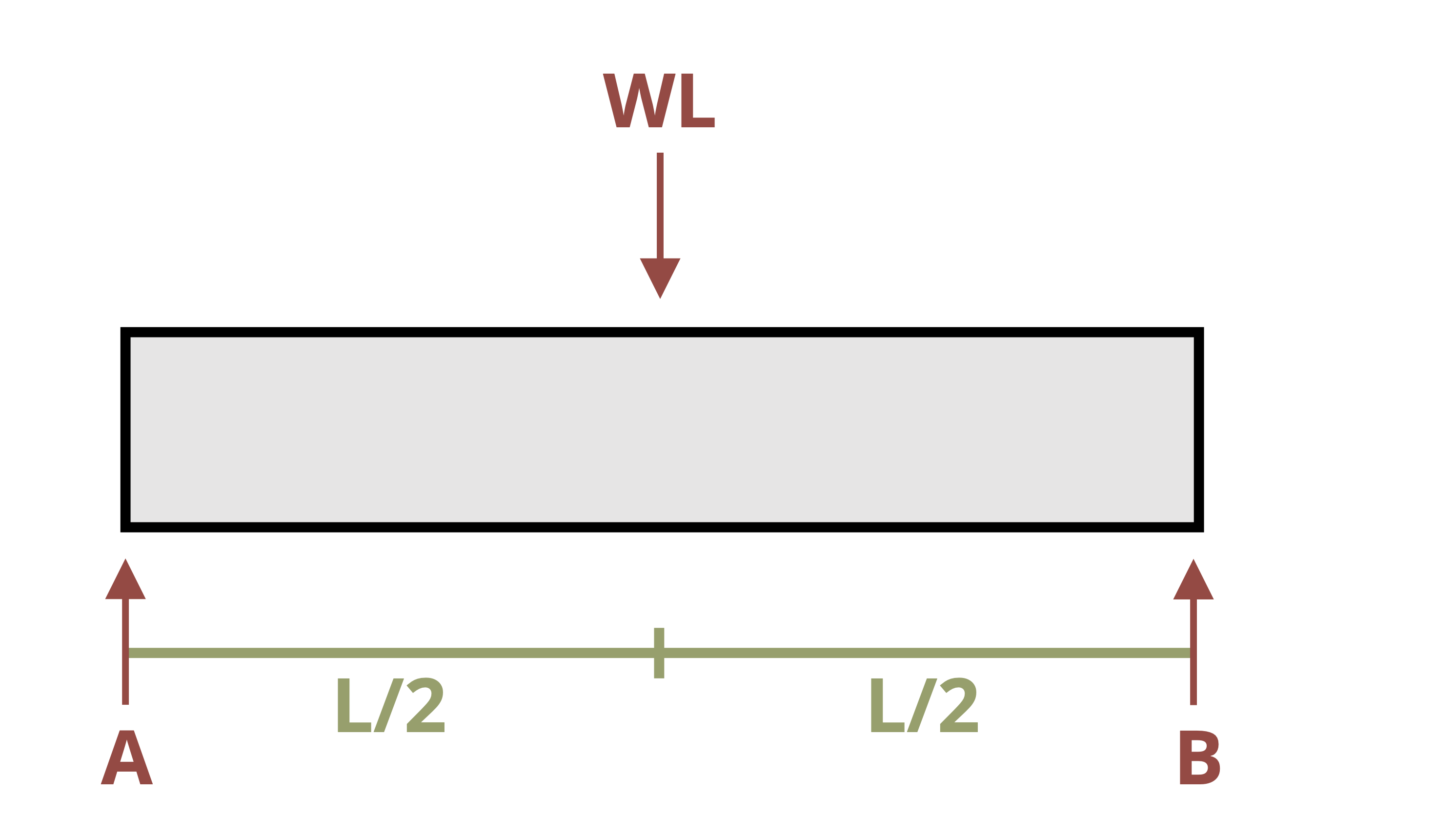 11 Beam Deflection – Strength of Materials