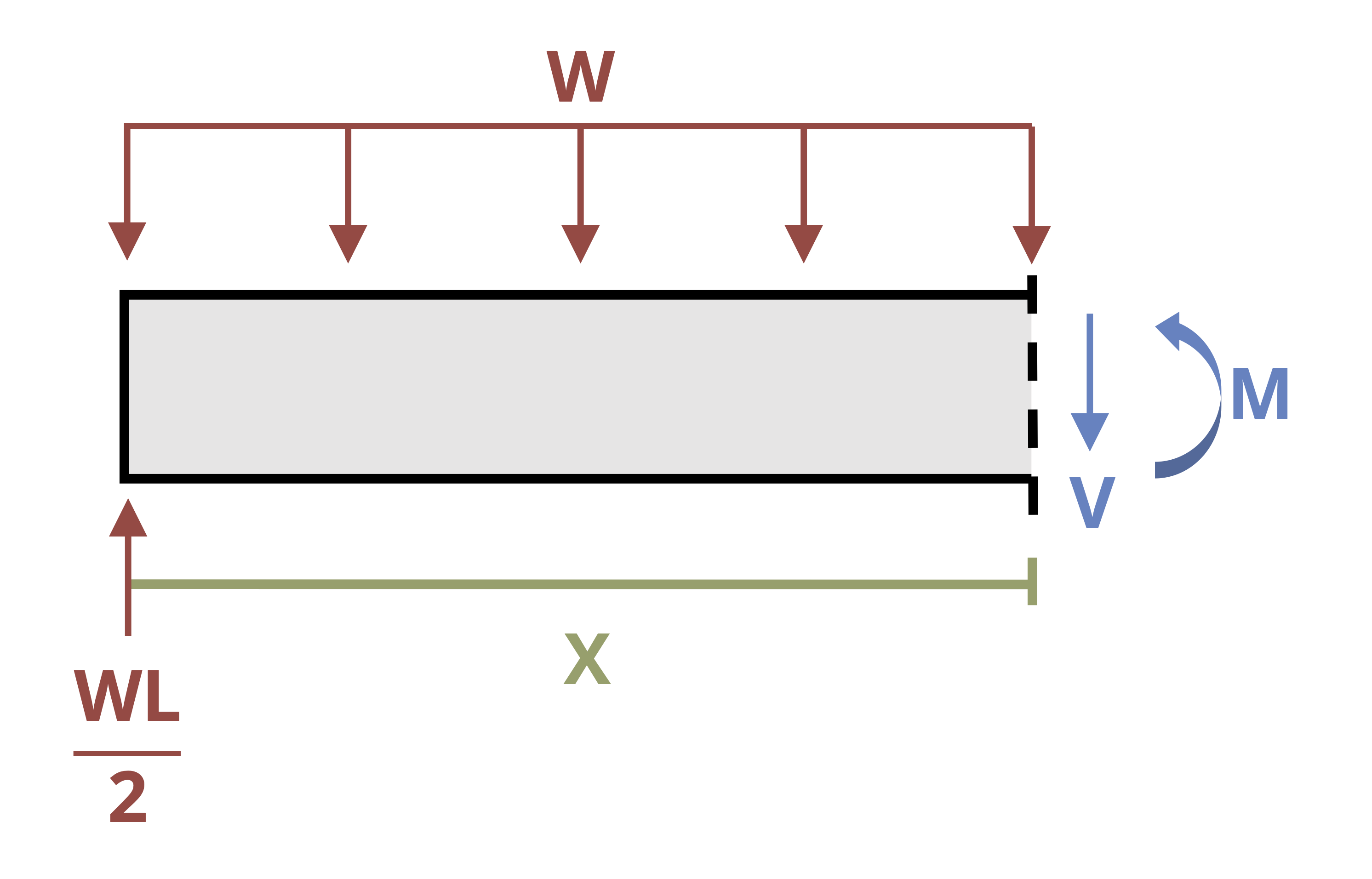 11 Beam Deflection – Strength of Materials