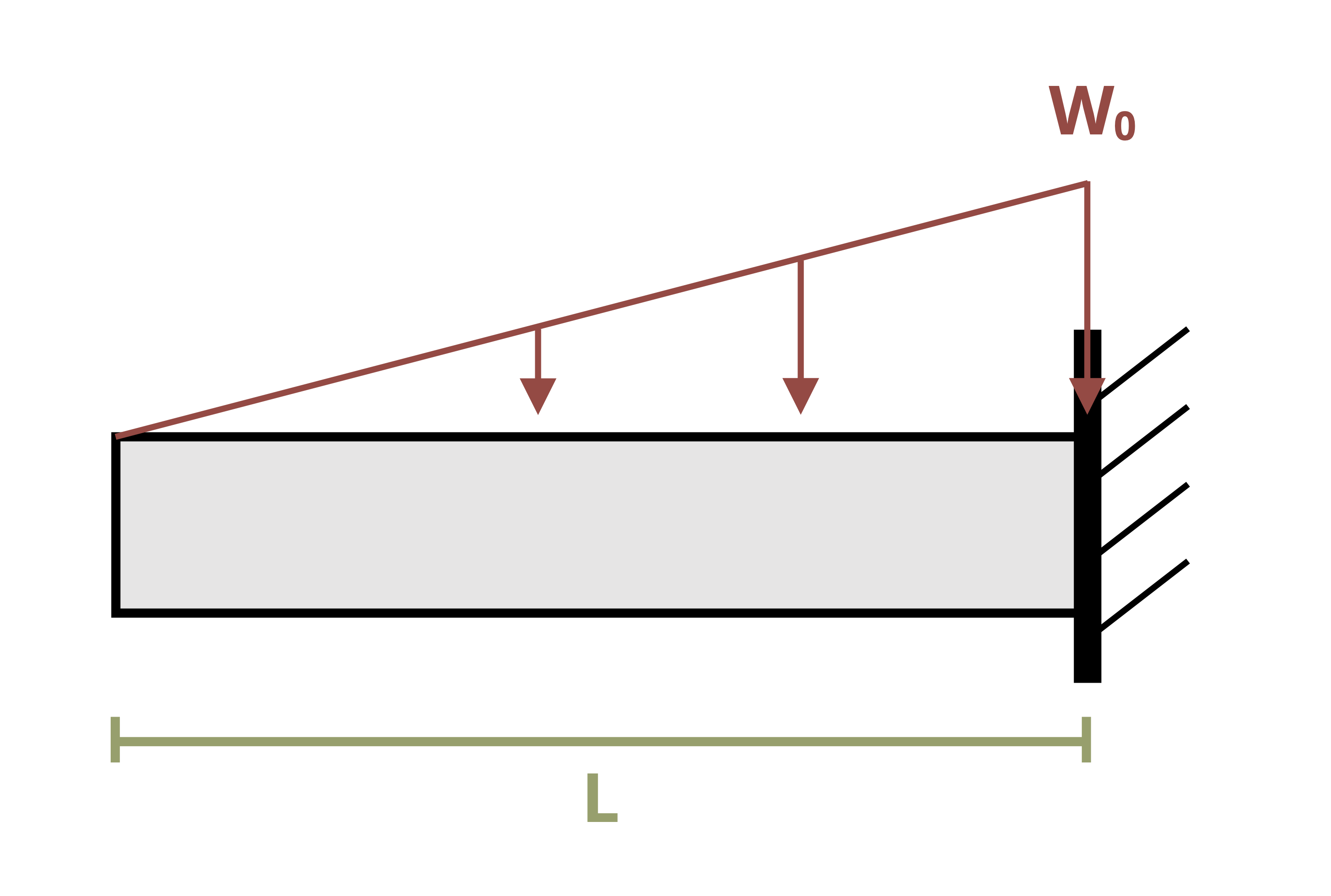 11 Beam Deflection – Strength of Materials